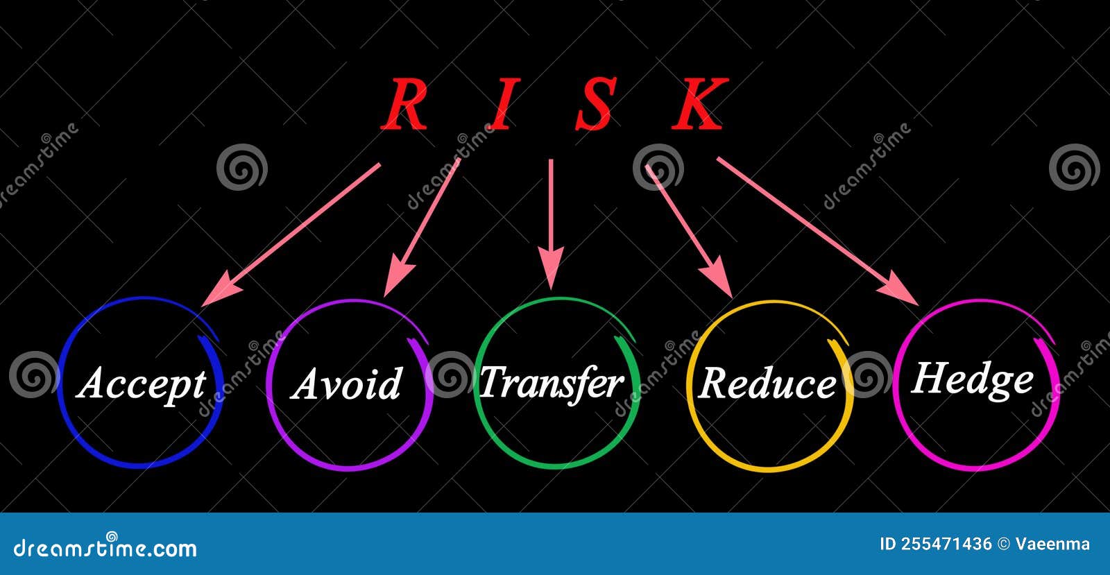 Methods to deal with risk stock illustration. Illustration of five ...