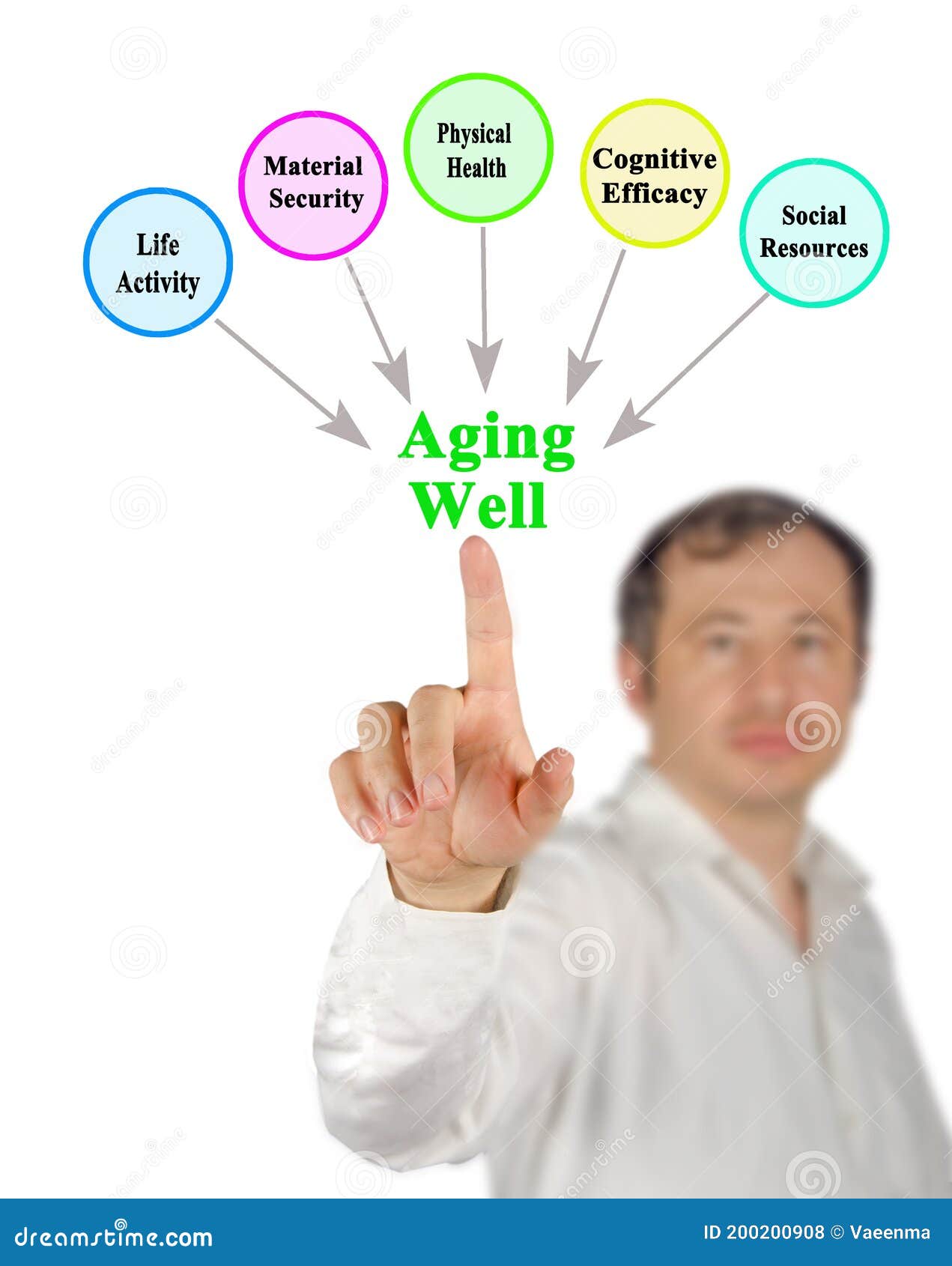 Pathways to Age Well stock photo. Image of male, wealth - 200200908