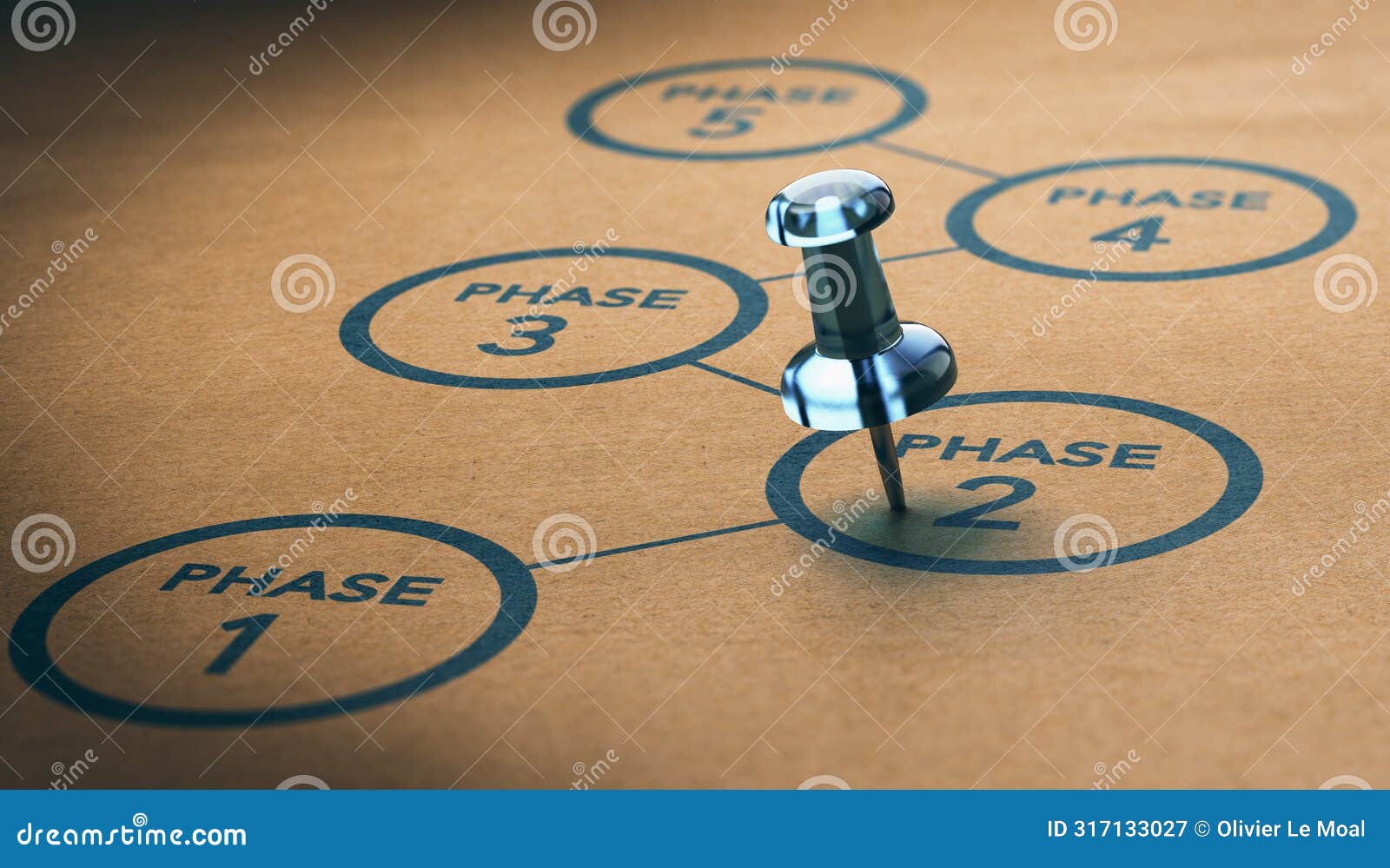 Phases Of Project Management Circle Infographic Template Vector ...