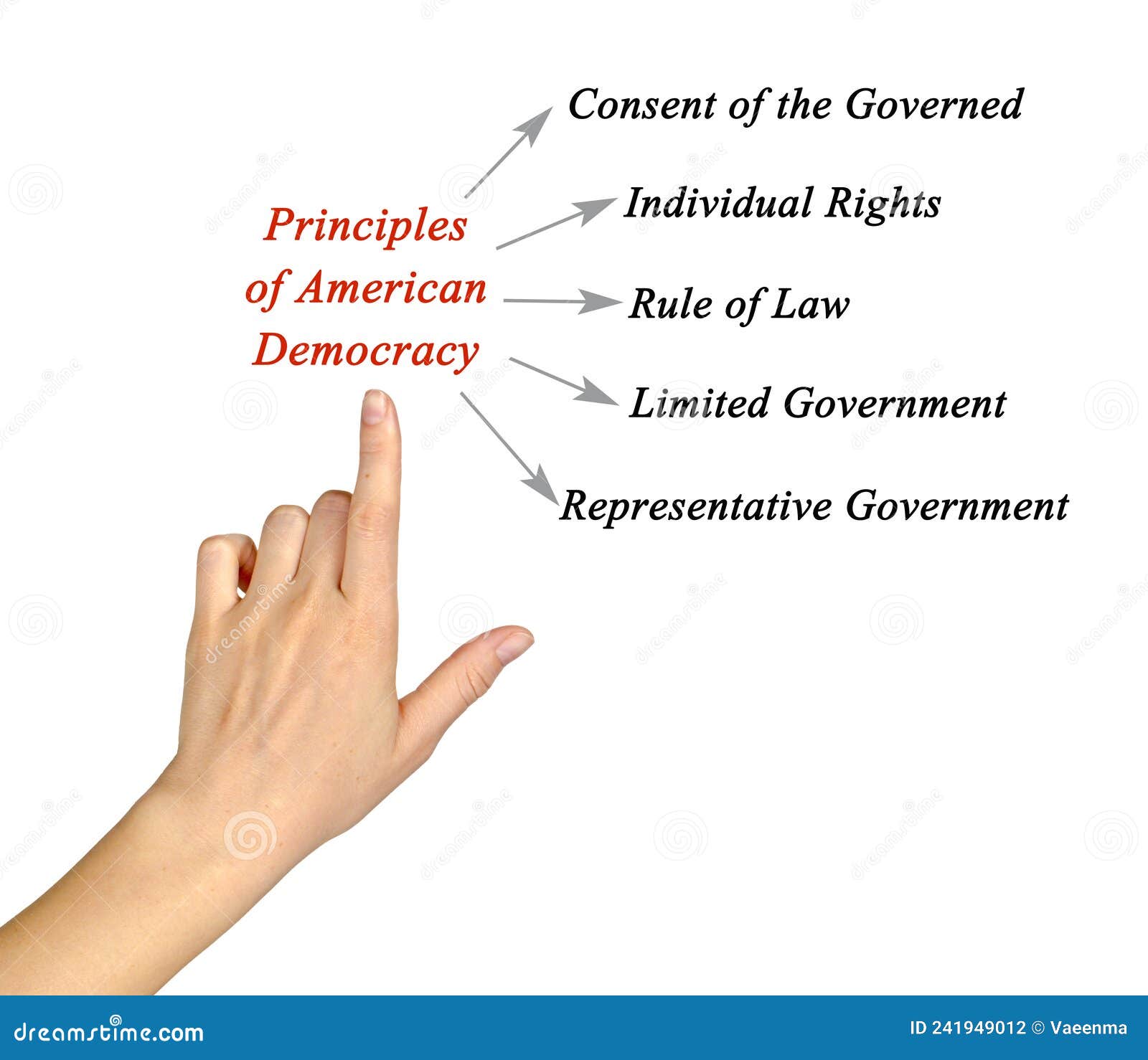 Principles of American Democracy Stock Photo - Image of female, rule ...