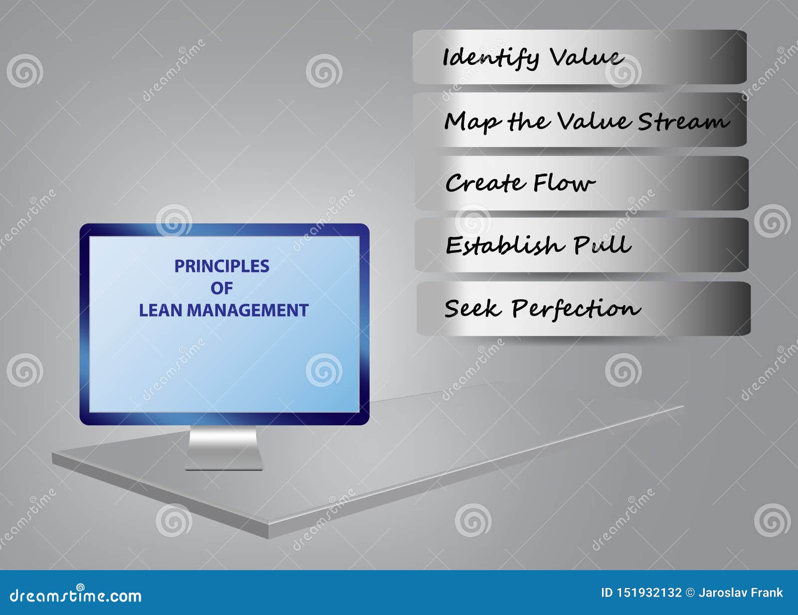 Principles Of Lean Methodology Stock Photo | CartoonDealer.com #169532898 Principles Of Lean Methodology Stock Photo | CartoonDealer.com #169532898