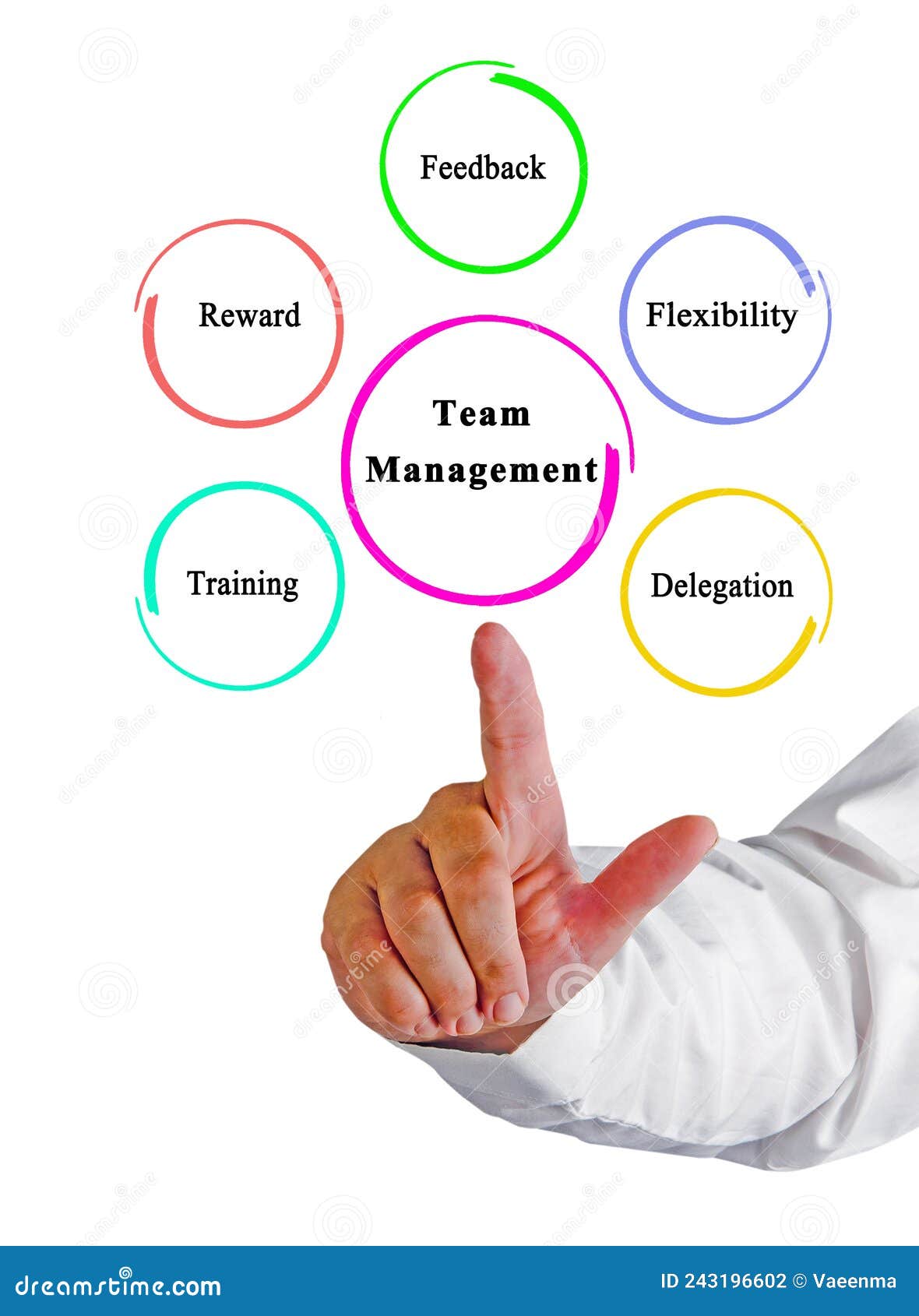 Principles of Team Management Stock Photo - Image of person, virtual ...
