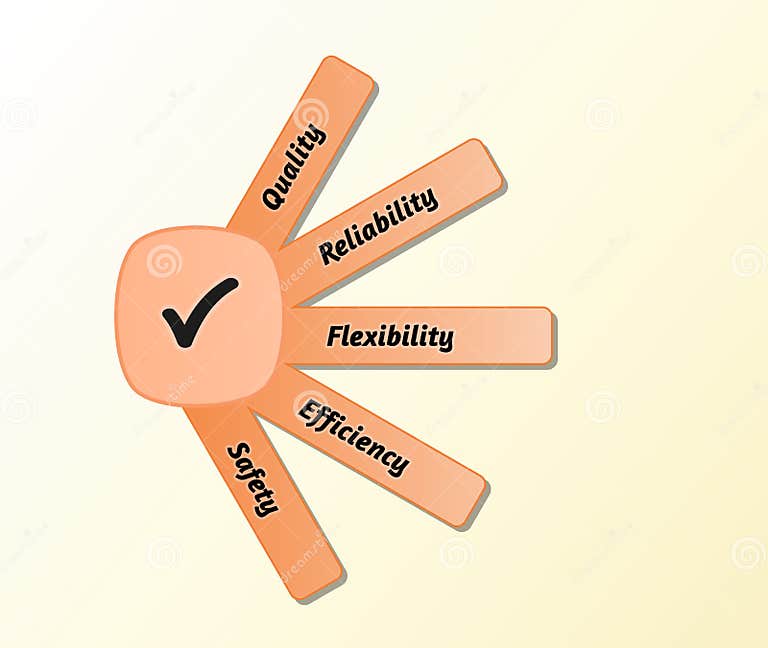 Five priorities of quality stock illustration. Illustration of control ...