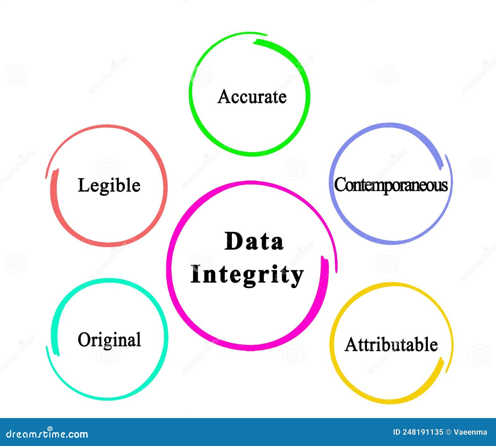 DATA INTEGRITY Concept Blurred Background Royalty-Free Illustration ...