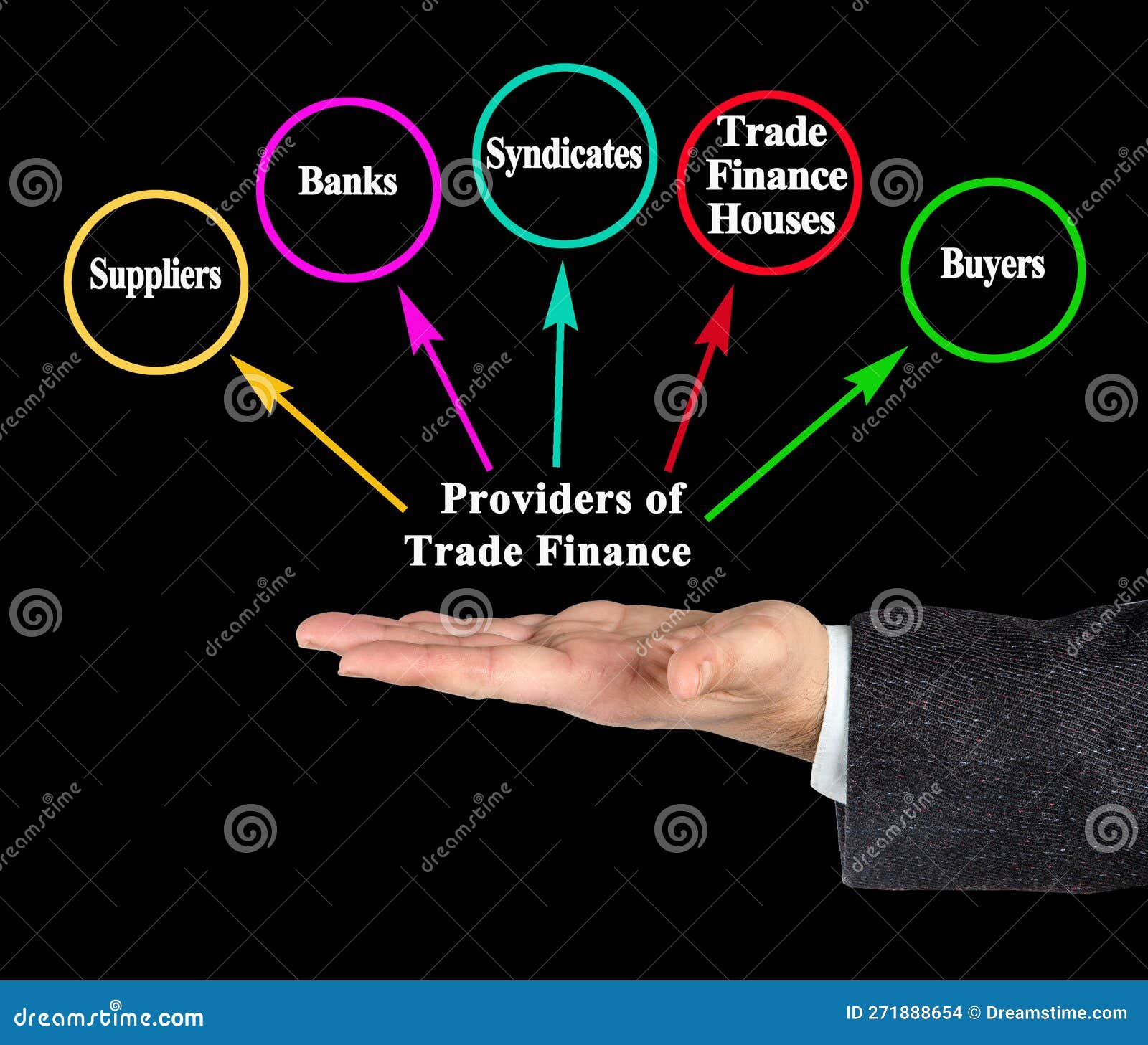 Providers of Trade Finance stock photo. Image of 3499 - 271888654