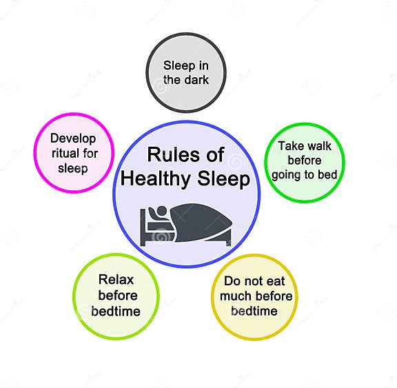 Rules of Healthy Sleep stock illustration. Illustration of relax ...