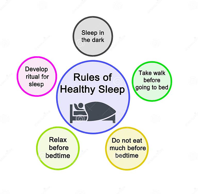 Rules of Healthy Sleep stock illustration. Illustration of relax ...