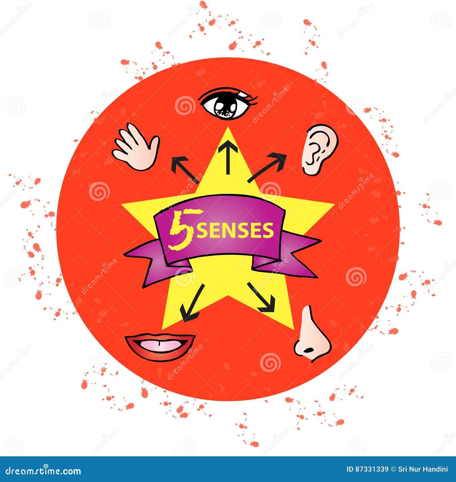 Five senses stock vector. Illustration of clip, icons - 87331339