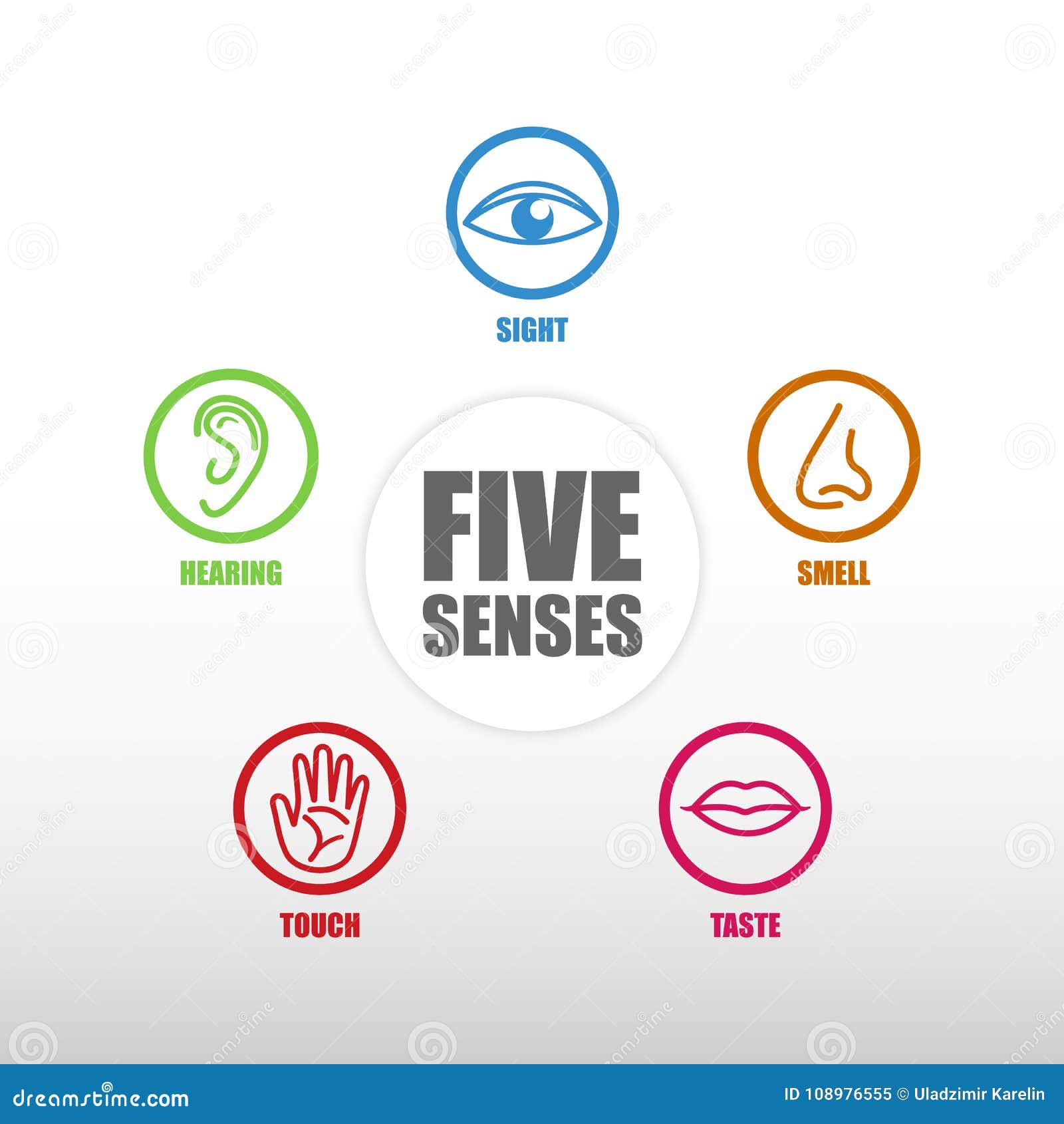 Five senses icon. stock vector. Illustration of five - 108976555