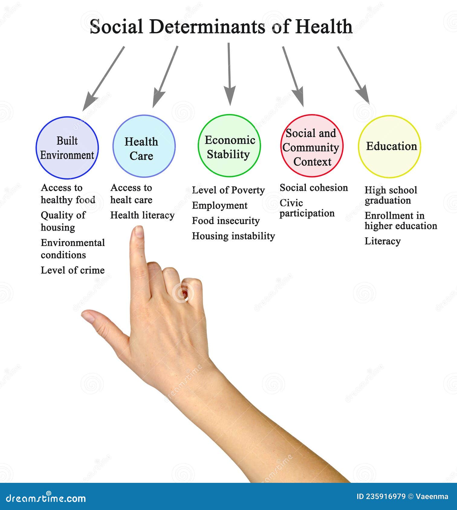 Social Determinants Of Health Method Text With Keywords On A Book ...