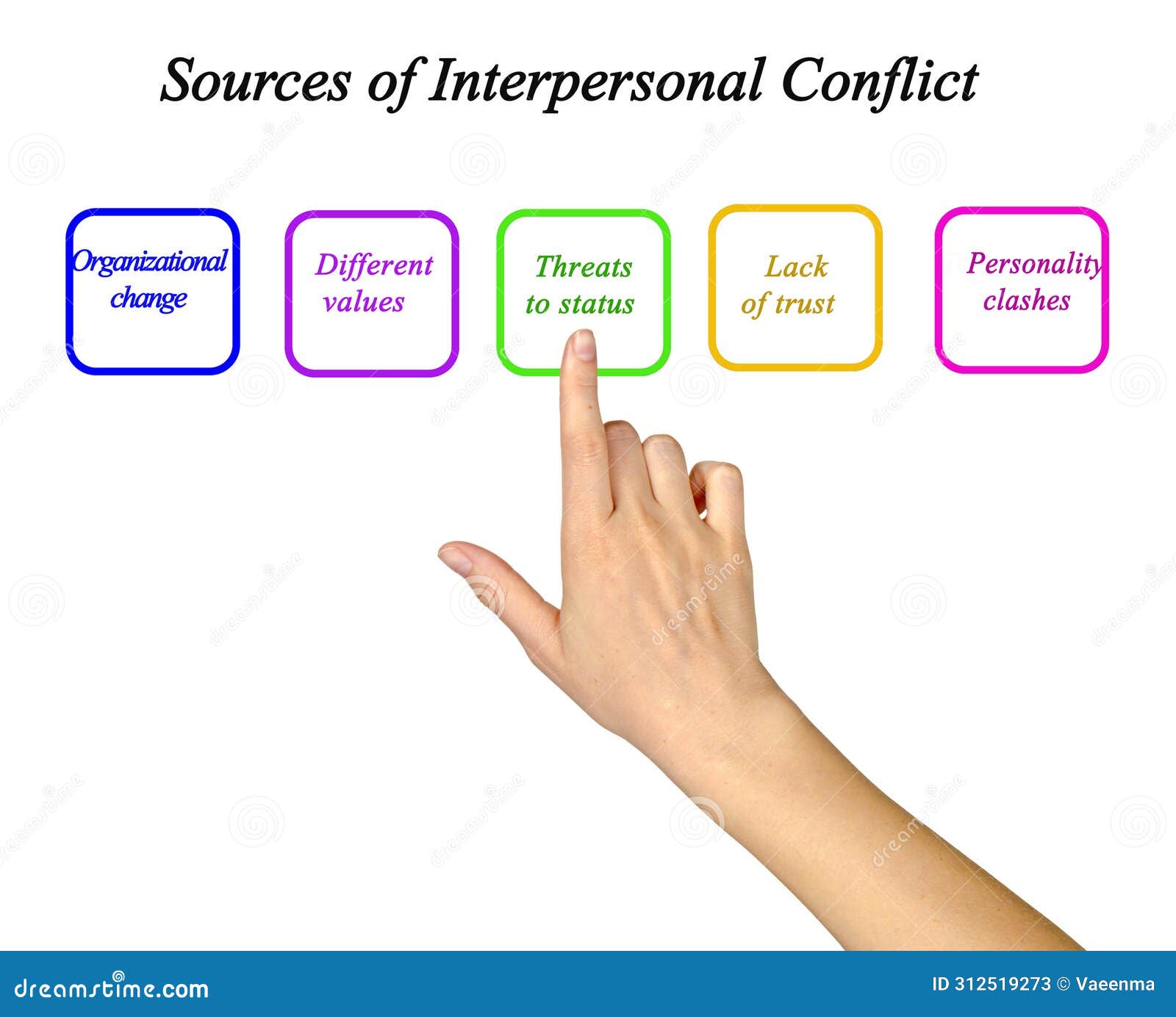 Sources of Interpersonal Conflict Stock Image - Image of clashes ...