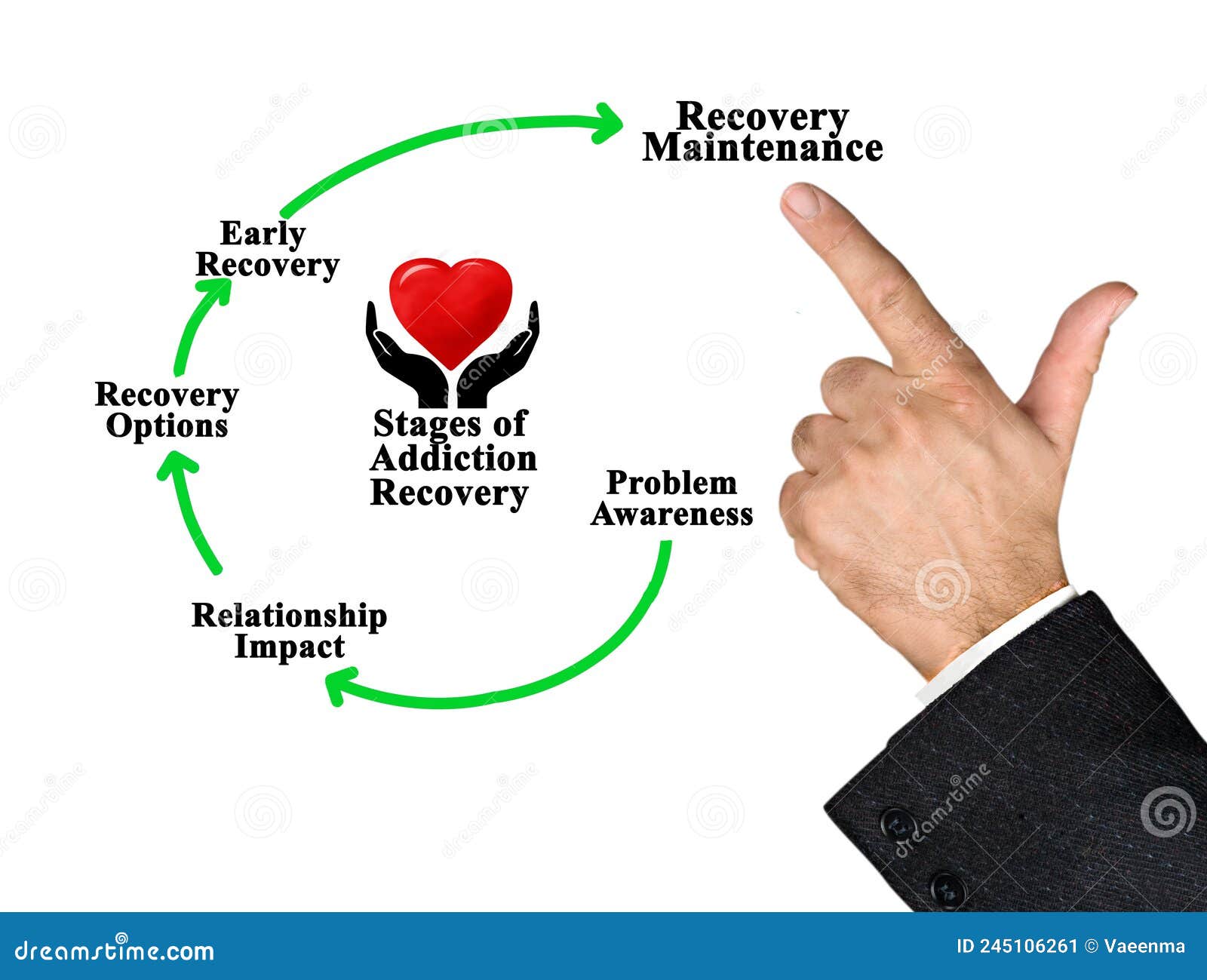 Stages of Addiction Recovery Stock Image - Image of impact, screen ... Stages of Addiction Recovery Stock Image - Image of impact, screen ...