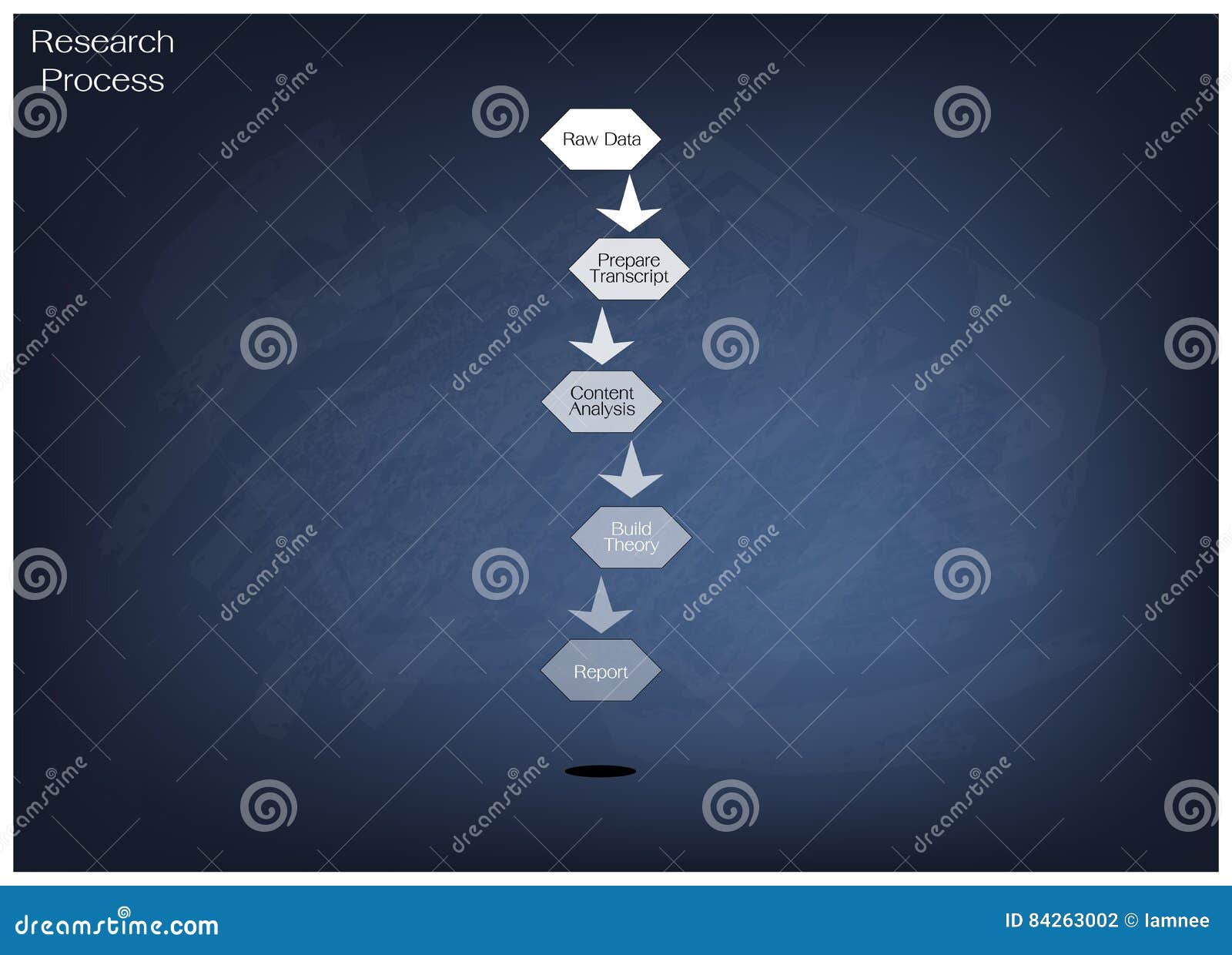 Five Step in Research Process on Black Chalkboard Stock Vector ...