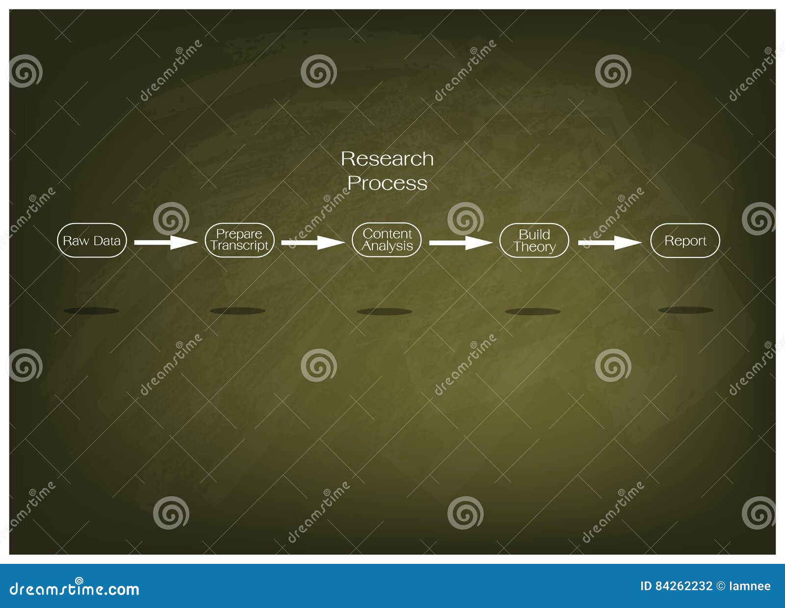 Five Step in Research Process on Green Chalkboard Stock Vector ...