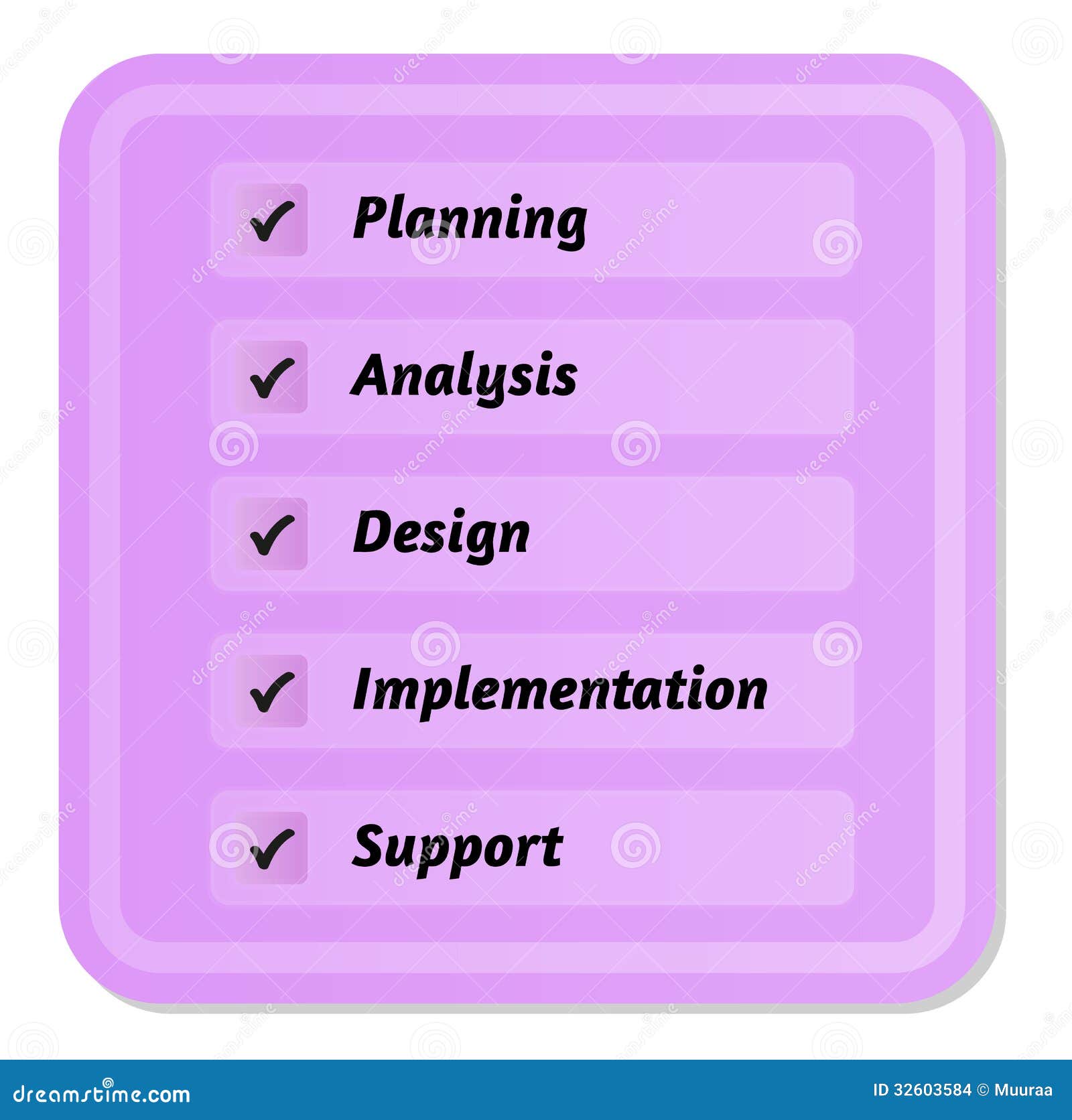 Five Steps in Development Cycle Stock Illustration - Illustration of ... Five Steps in Development Cycle Stock Illustration - Illustration of ...
