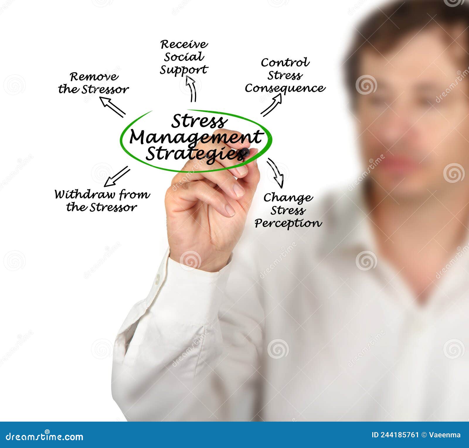 Strategies for Stress Management Stock Image - Image of change ...