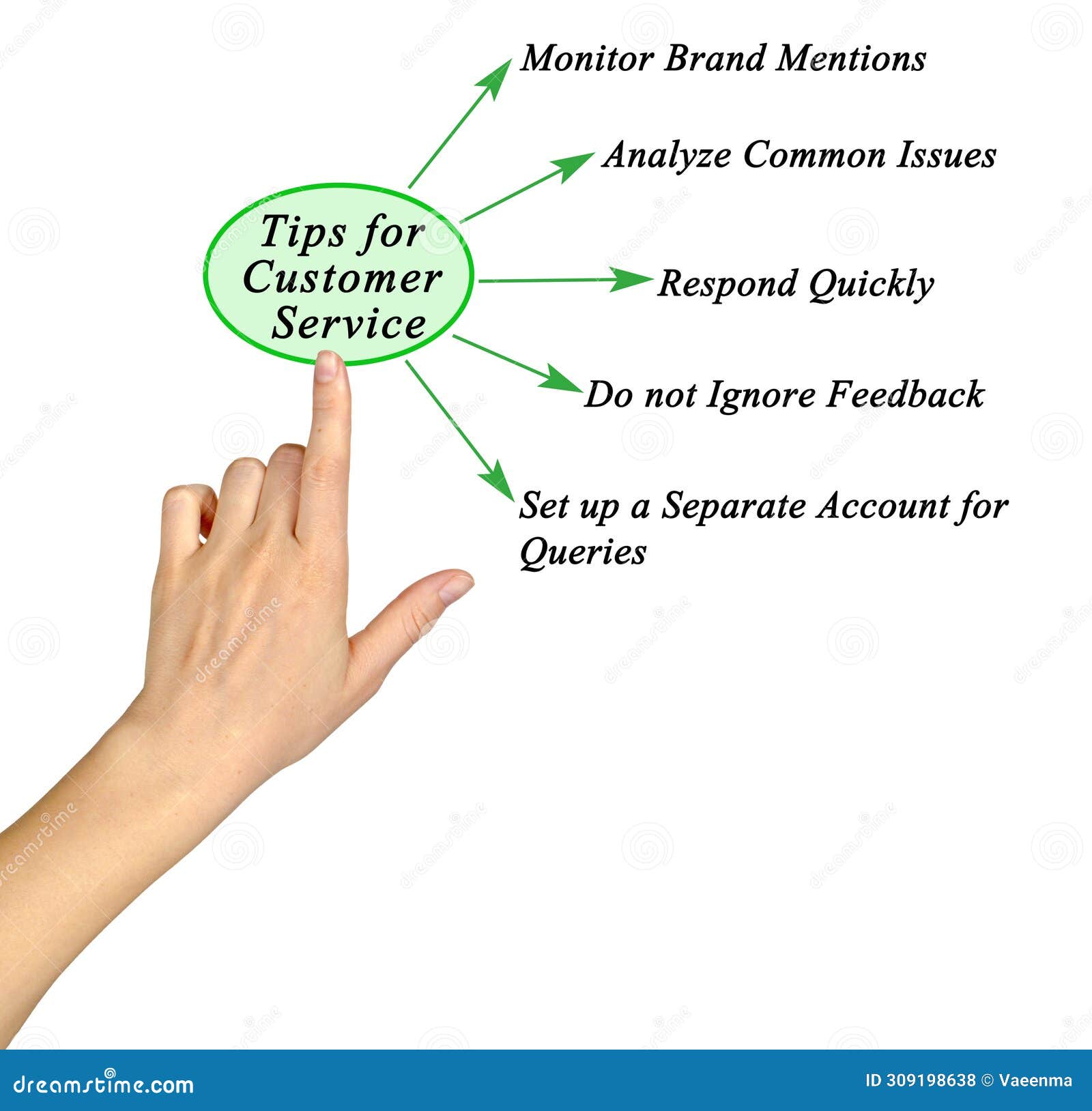 Tips for Customer Service stock photo. Image of tips - 309198638