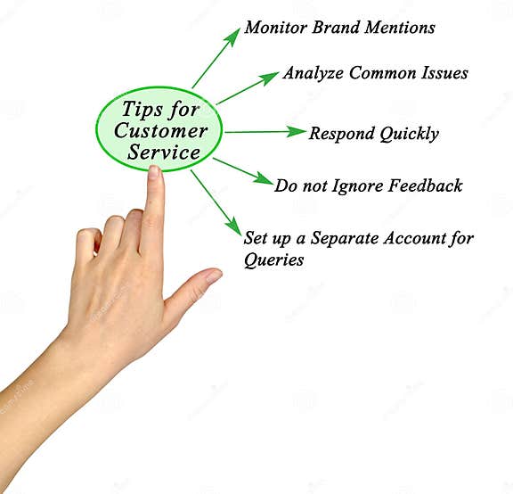 Tips for Customer Service stock photo. Image of tips - 309198638