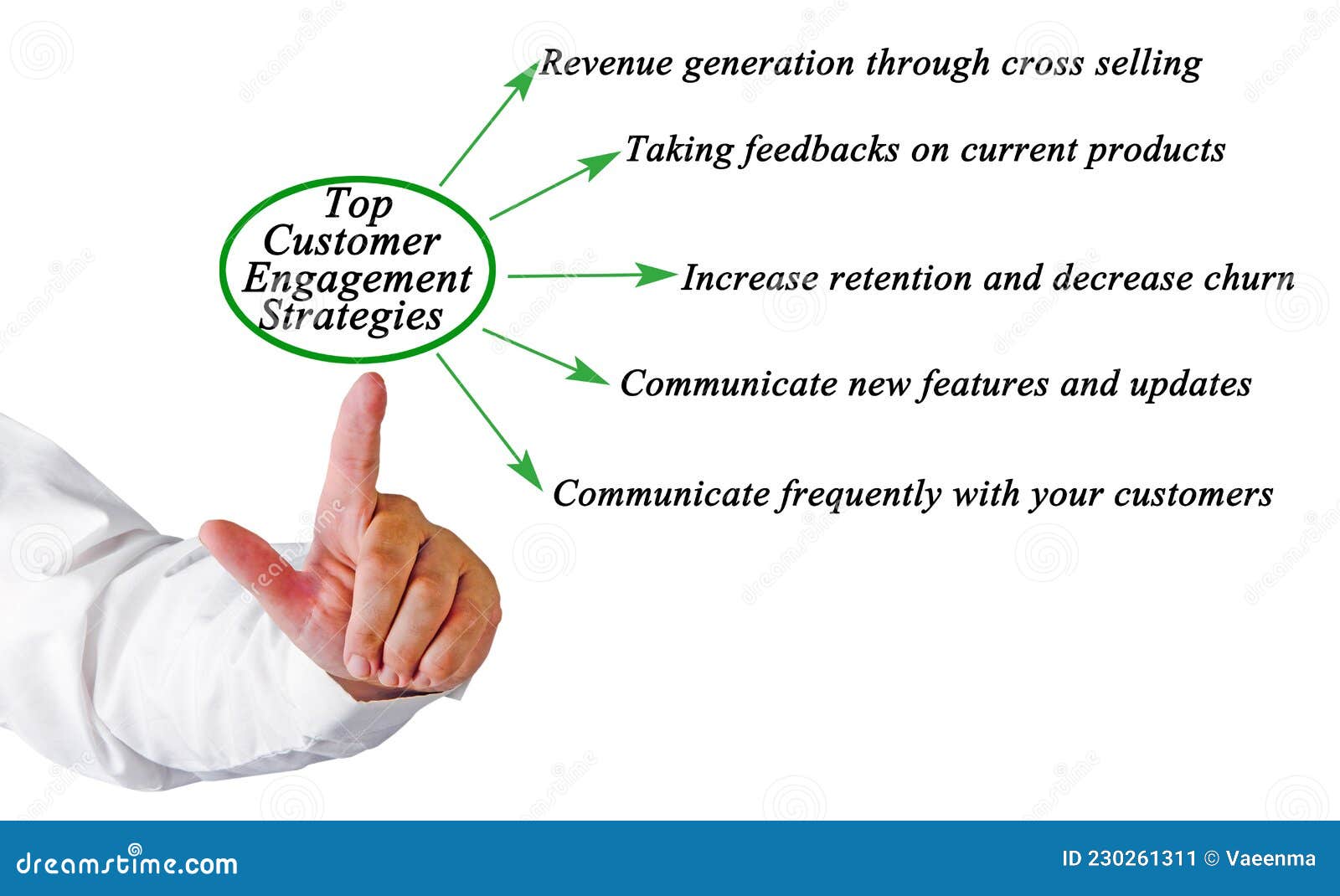 Top Customer Engagement Strategies Stock Image - Image of cross ...