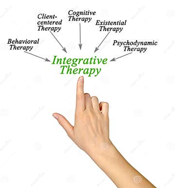 Types of Integrative Therapy Stock Image - Image of screen, pointing ...