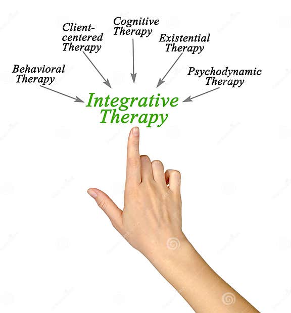 Types of Integrative Therapy Stock Image - Image of screen, pointing ...