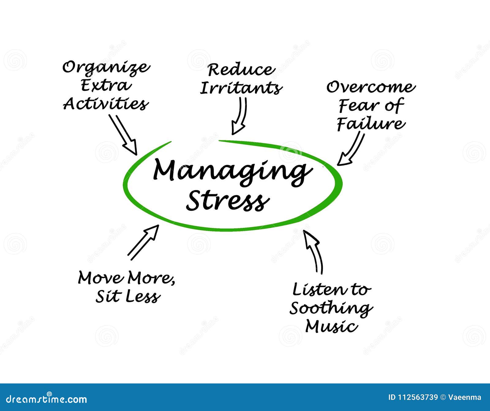 Ways for Managing Stress stock illustration. Illustration of soothing ... Ways for Managing Stress stock illustration. Illustration of soothing ...