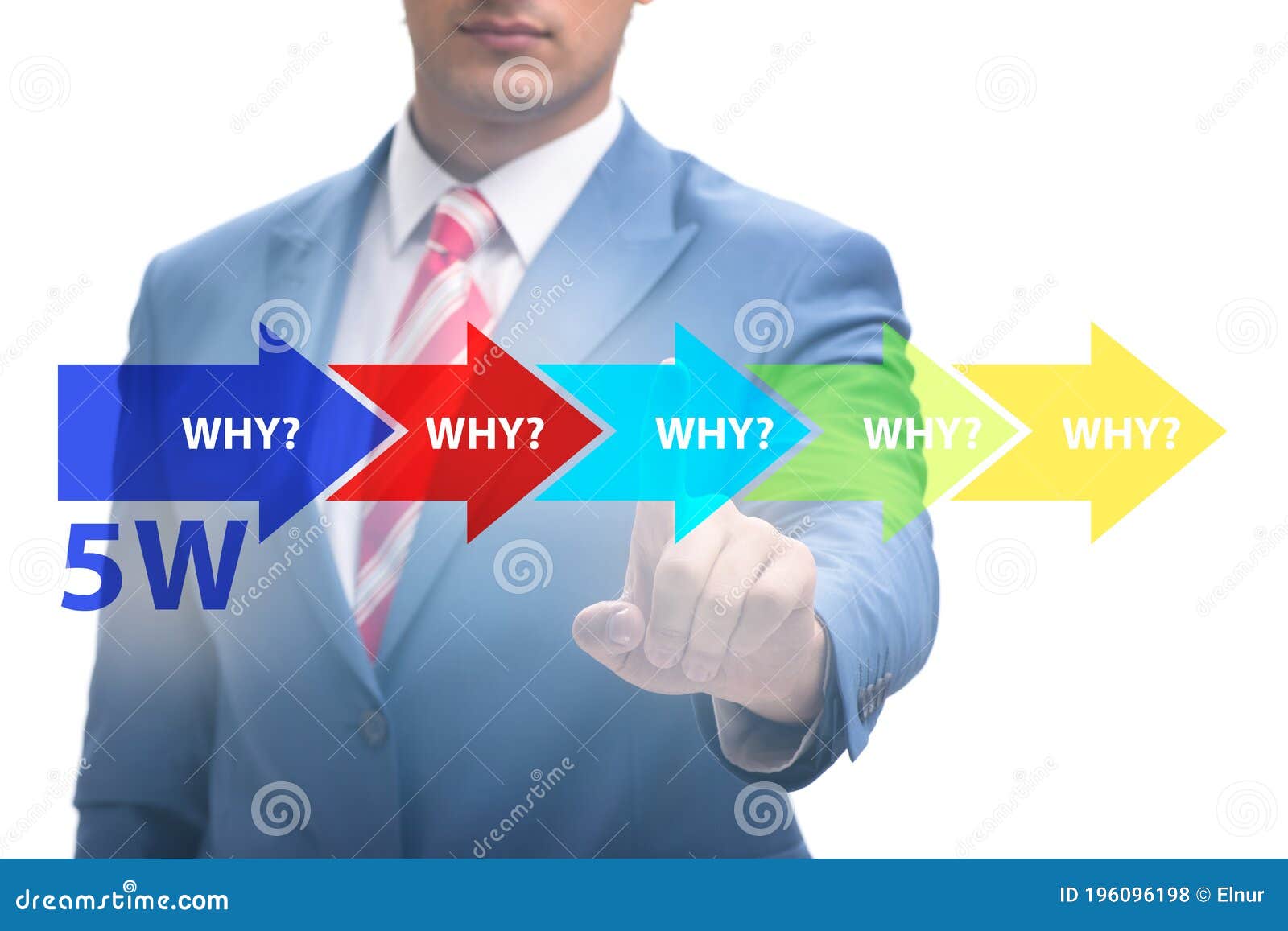 Five Whys Concept with Businessman Pressing Virtual Button Stock Photo ...