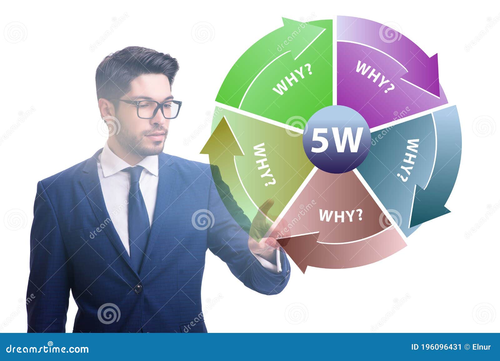 Five Whys Concept With Businessman Pressing Virtual Button Royalty-Free ...