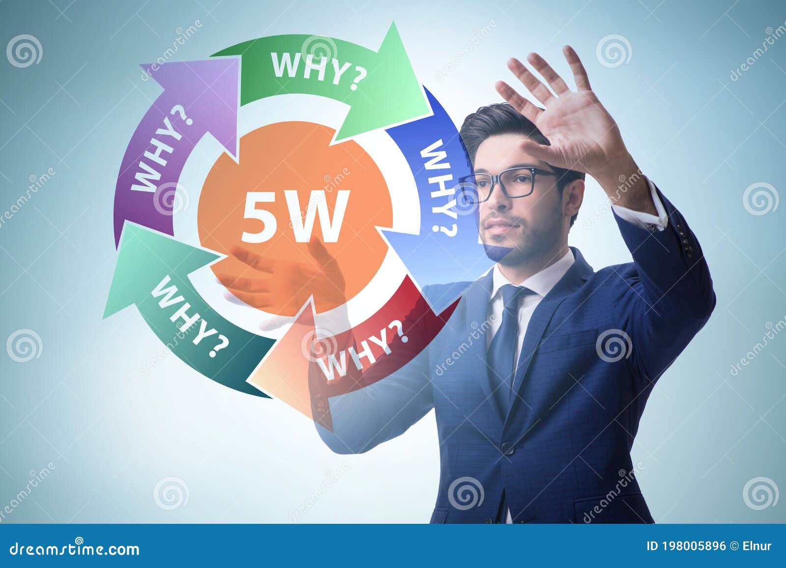 Five Whys Concept with Businessman Pressing Virtual Button Stock Photo ...