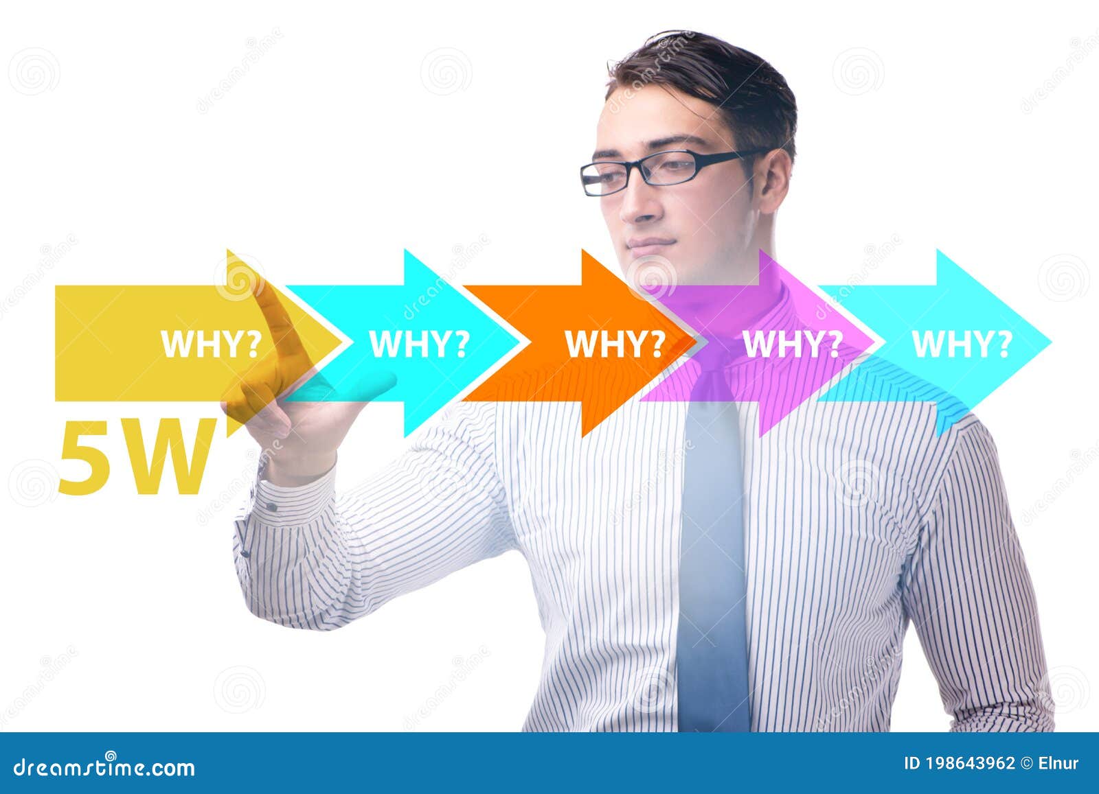 Five Whys Concept With Businessman Pressing Virtual Button Royalty-Free ...