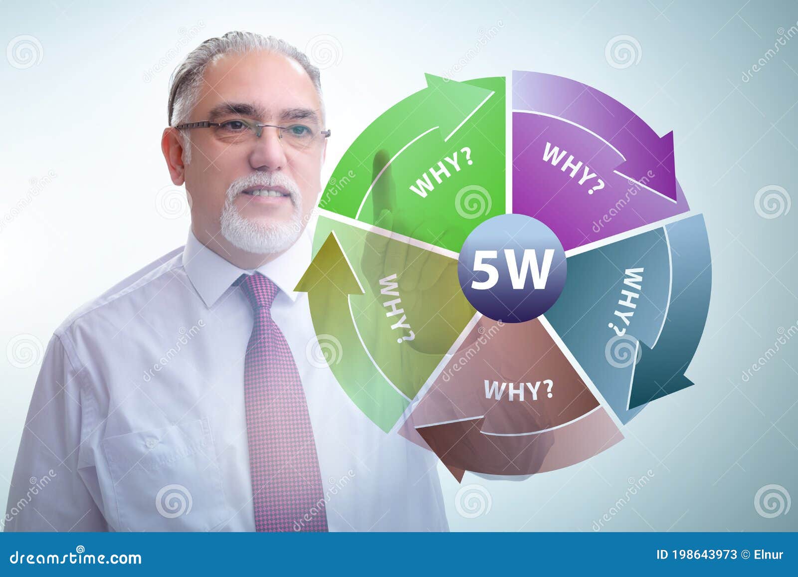 Five Whys Concept with Businessman Pressing Virtual Button Stock Image ...