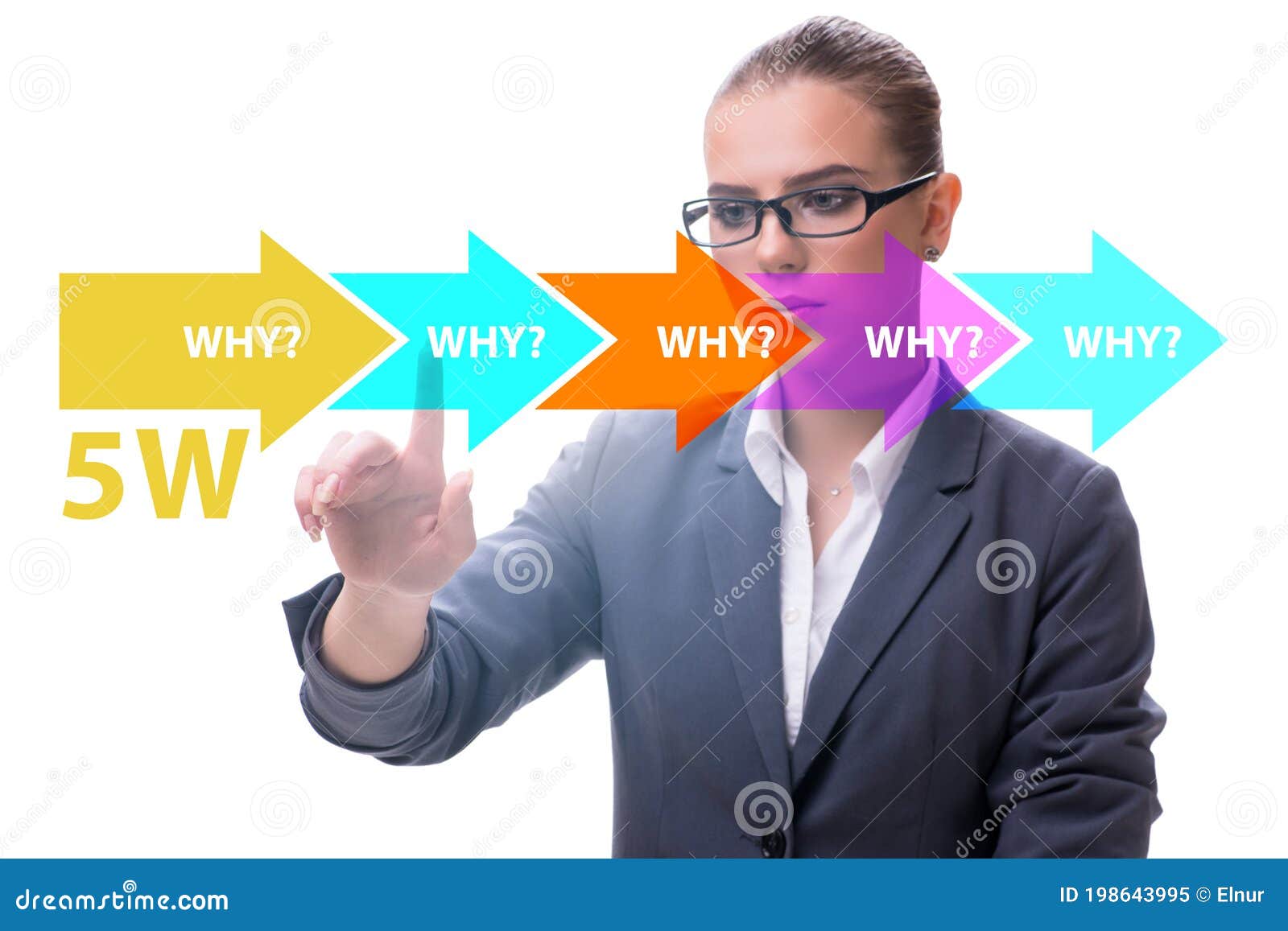 Five Whys Concept With Businessman Pressing Virtual Button Royalty-Free ...