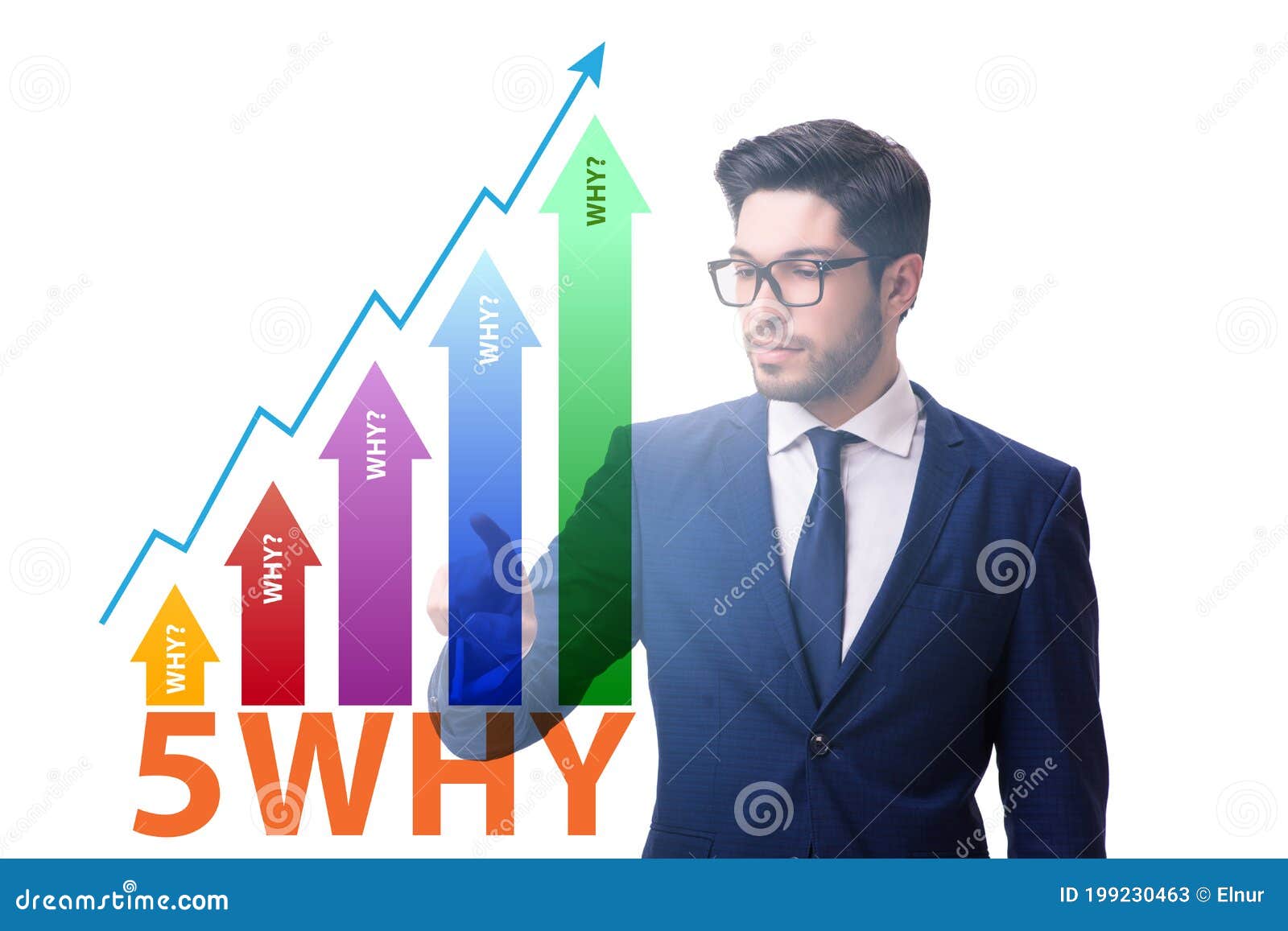 Five Whys Concept With Businessman Pressing Virtual Button Royalty-Free ...