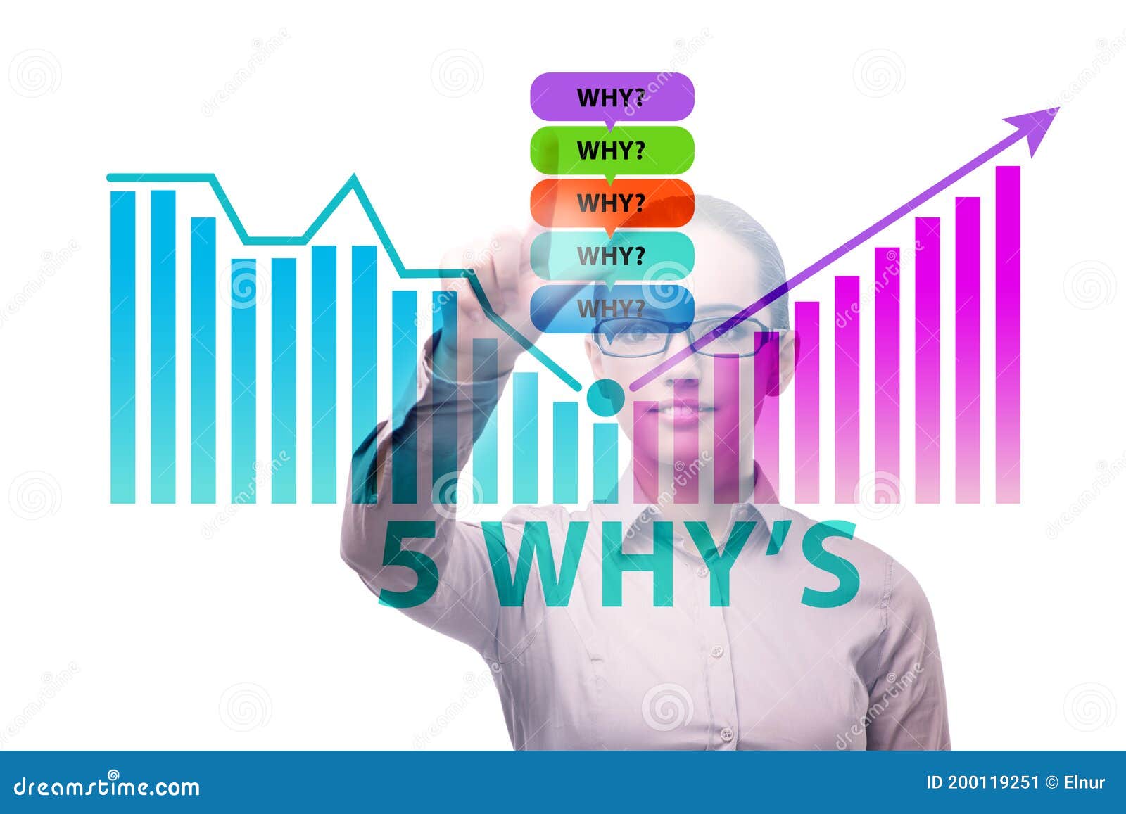 Five Whys Concept with Businessman Pressing Virtual Button Stock ...