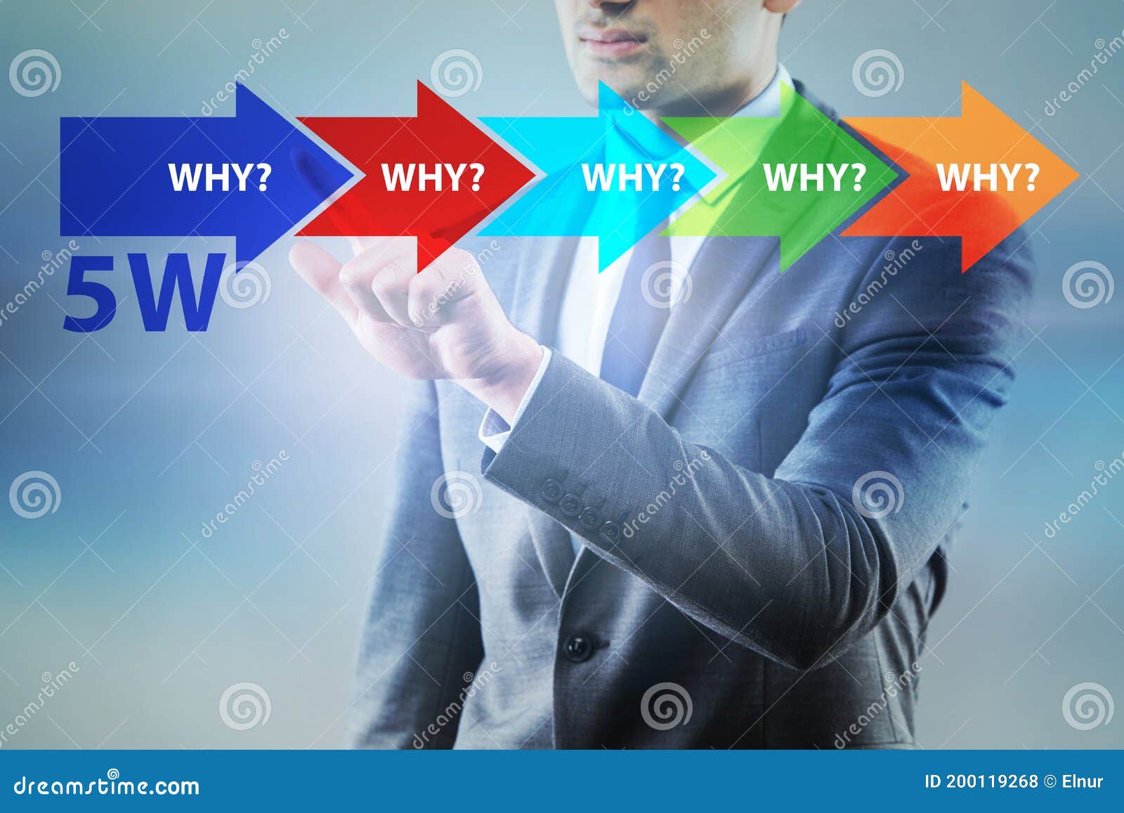 Five Whys Concept with Businessman Pressing Virtual Button Stock ...