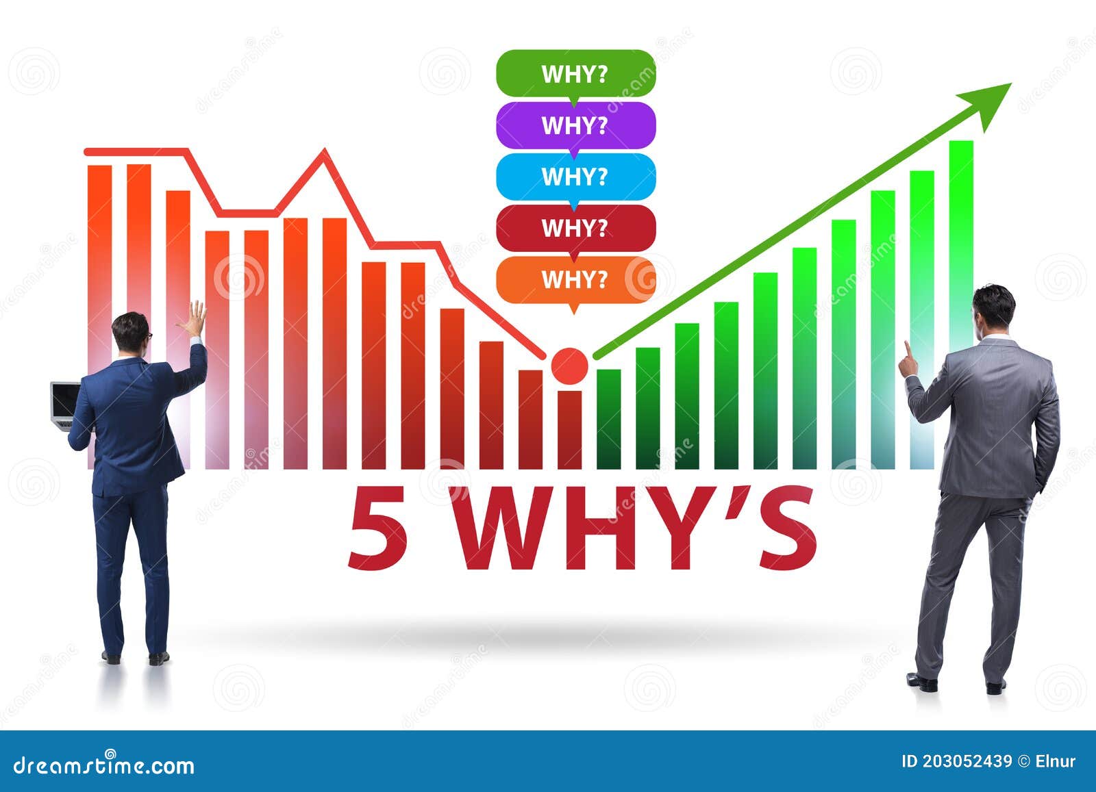 Five Whys Concept With Businessman Pressing Virtual Button Stock Photo ...