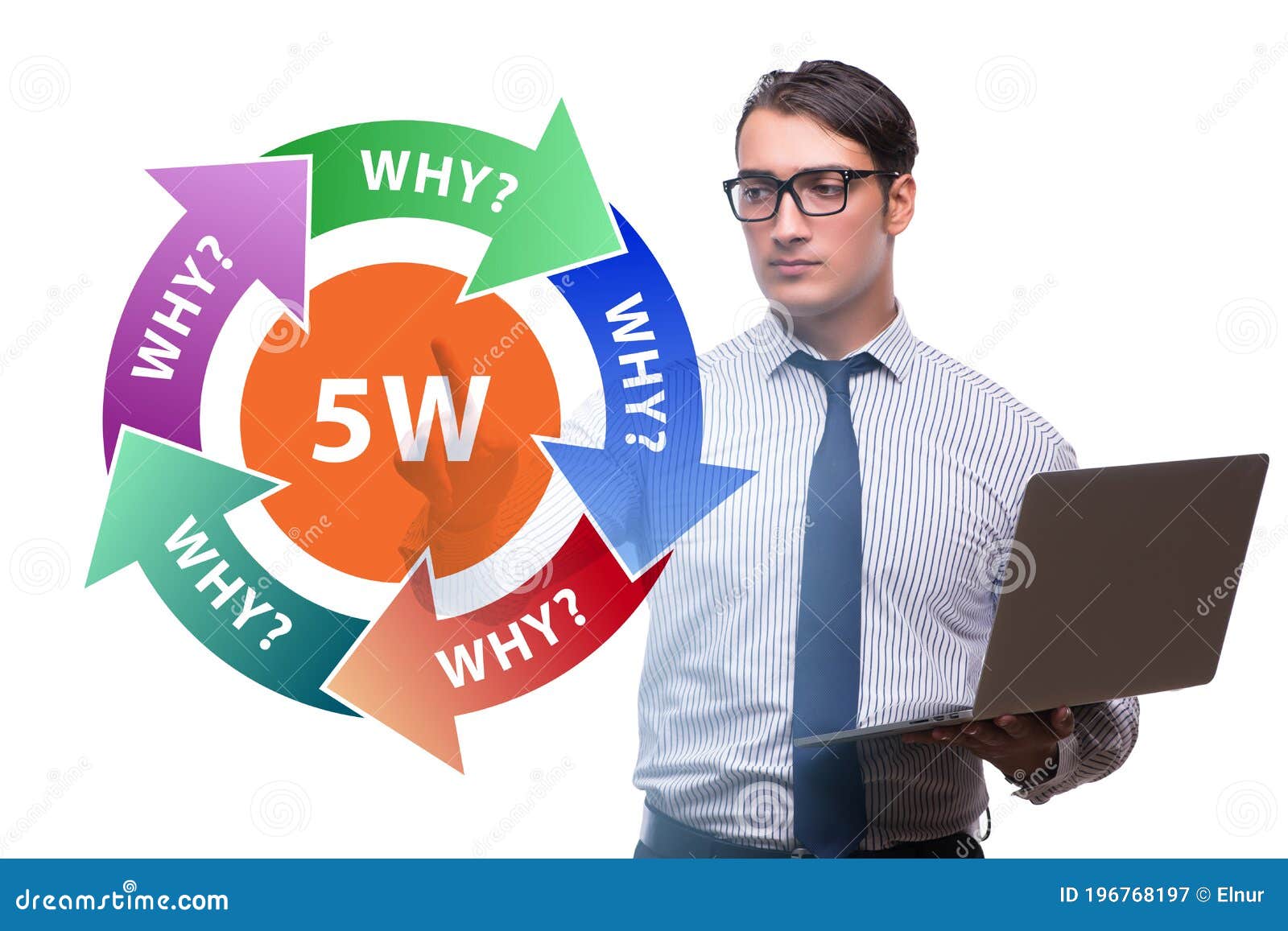 Five Whys Concept with Businessman Pressing Virtual Button Stock ...