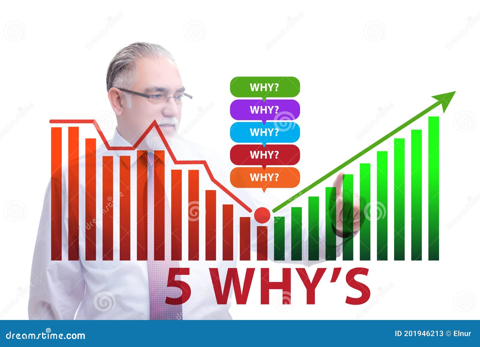 Five Whys Concept with Businessman Pressing Virtual Button Stock ...