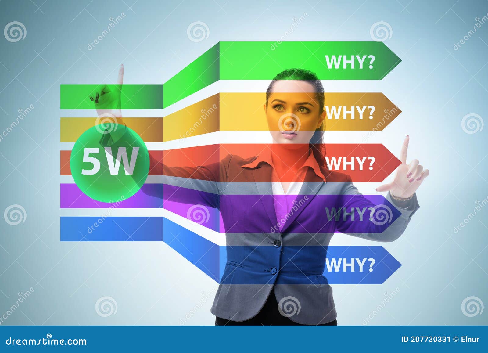 Five Whys Concept With Businessman Pressing Virtual Button Royalty-Free ...