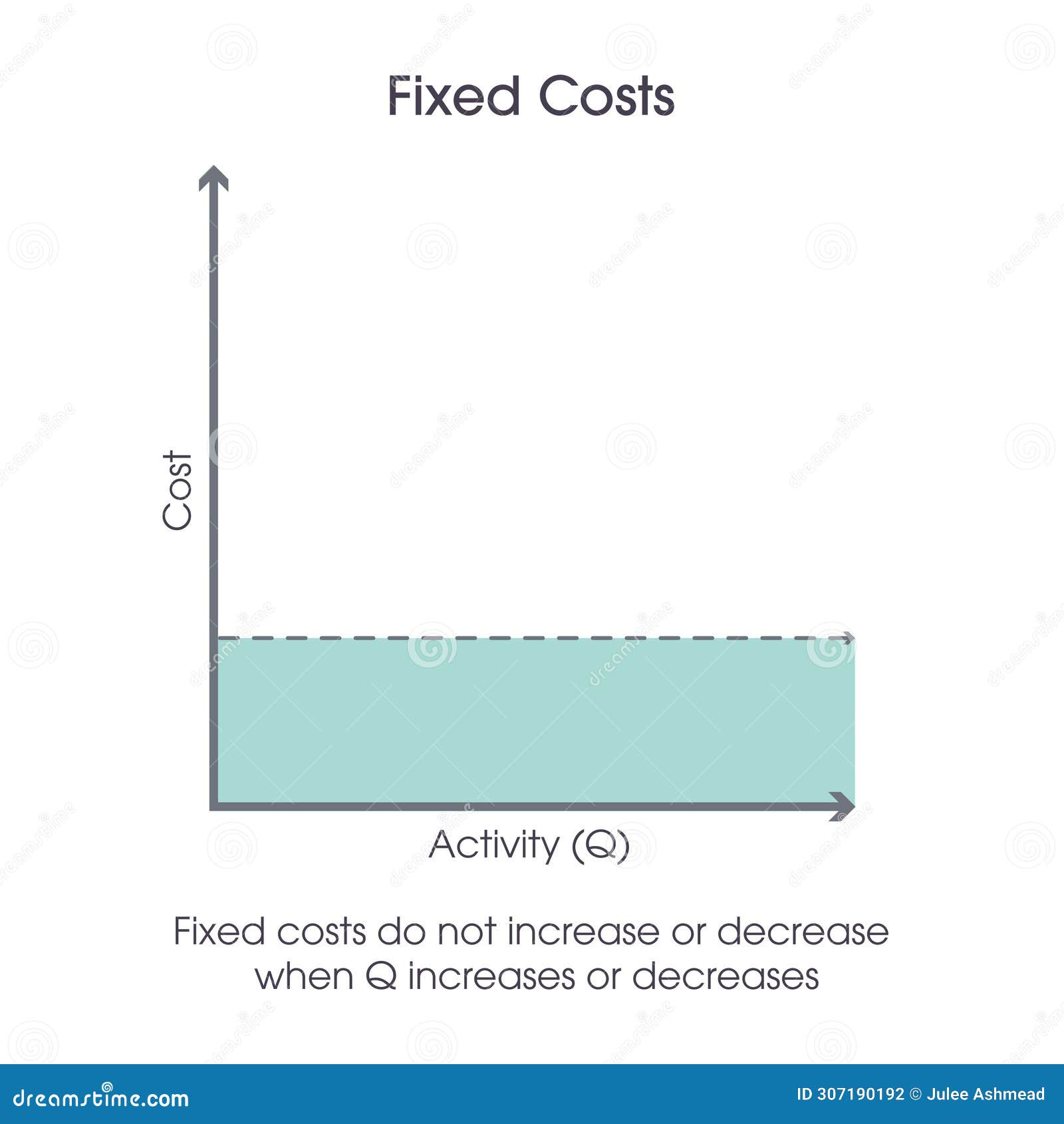 Fixed Costs Business Accounting Vector Illustration Educational Graphic ...