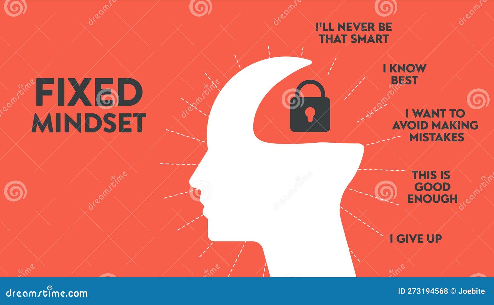 Fixed Mindset Vector For Slide Presentation Or Web Banner. Infographic ...