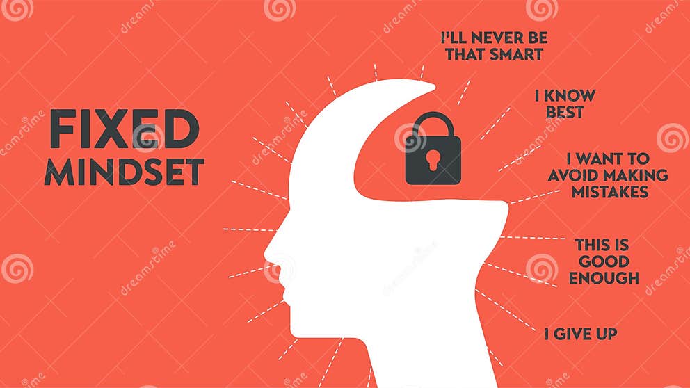 Fixed Mindset Vector for Slide Presentation or Web Banner. Infographic ...