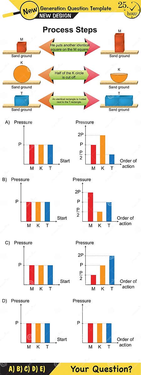 Pressure in Solids, Different Solid Pressure Examples, Physics Examples ...