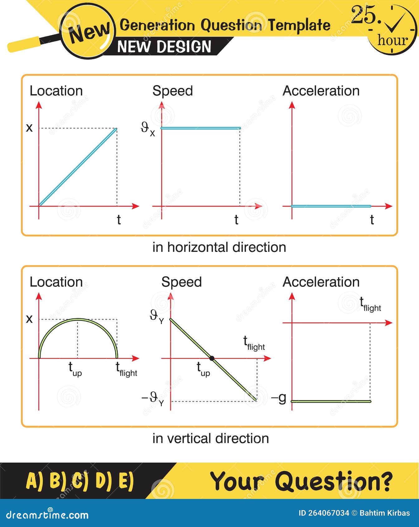 Physics, Vector Illustration of a Forces and Motion, Vectors, Shot ...