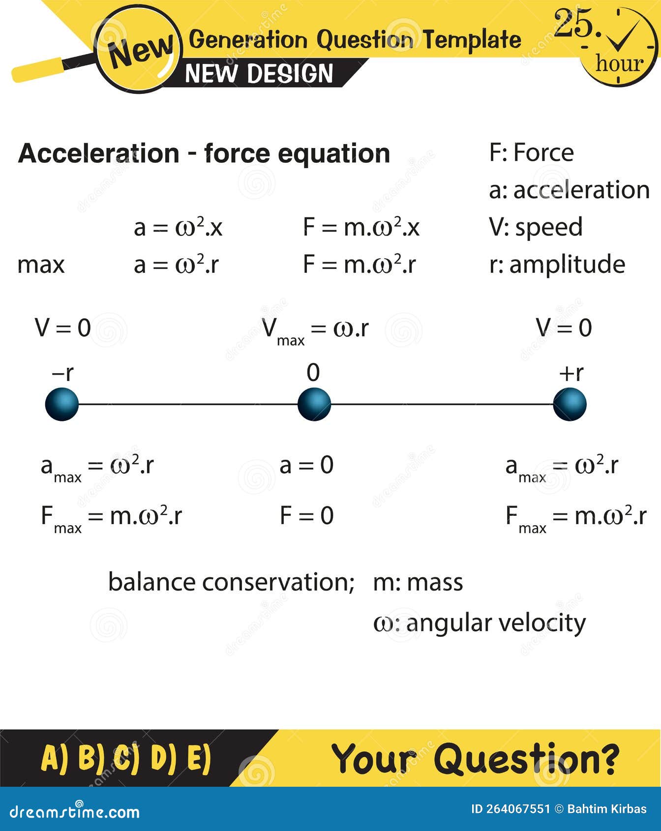 Physics, Vector Illustration of a Forces and Motion, Vectors, Shot ...