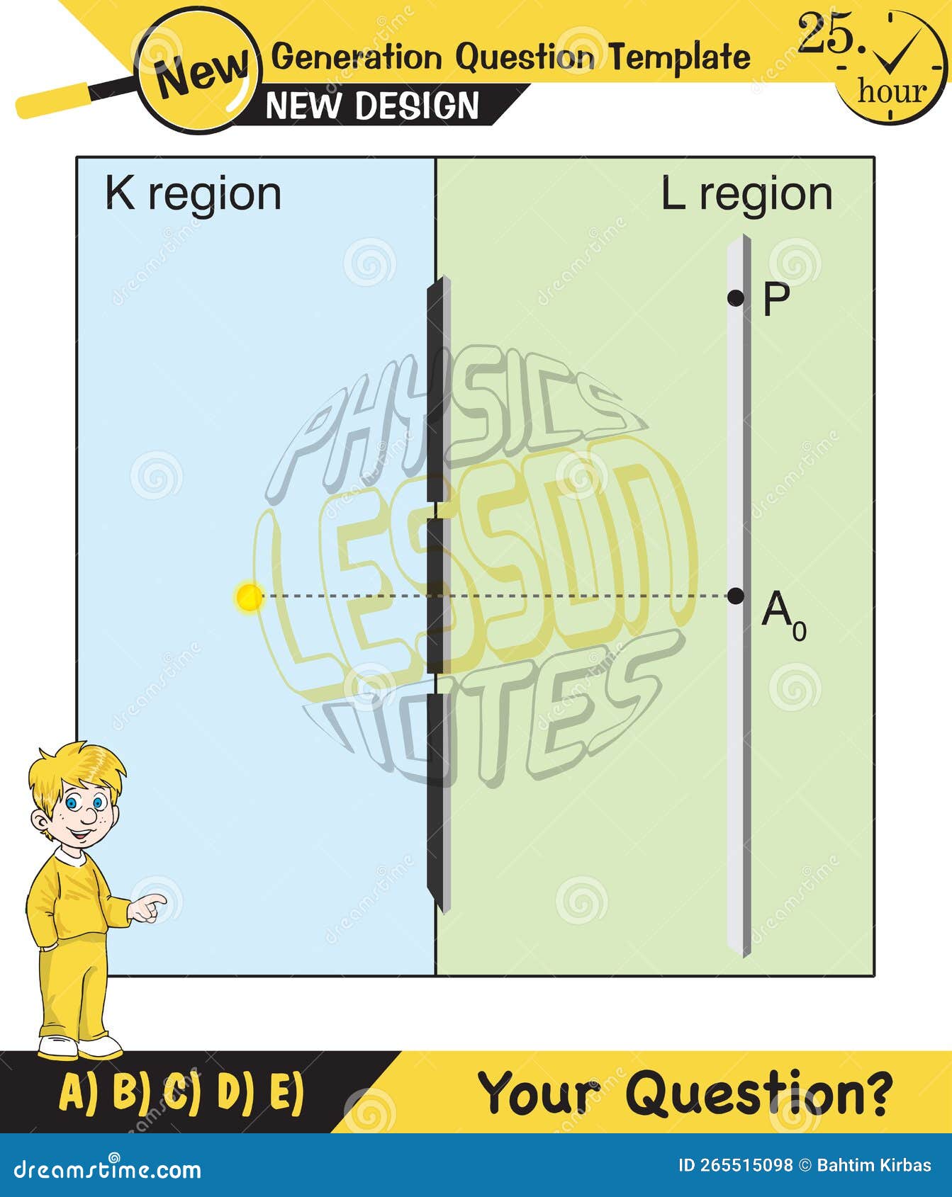 Physics, Double Slit Experiment,Young Light Wave Theory, Electrons ...
