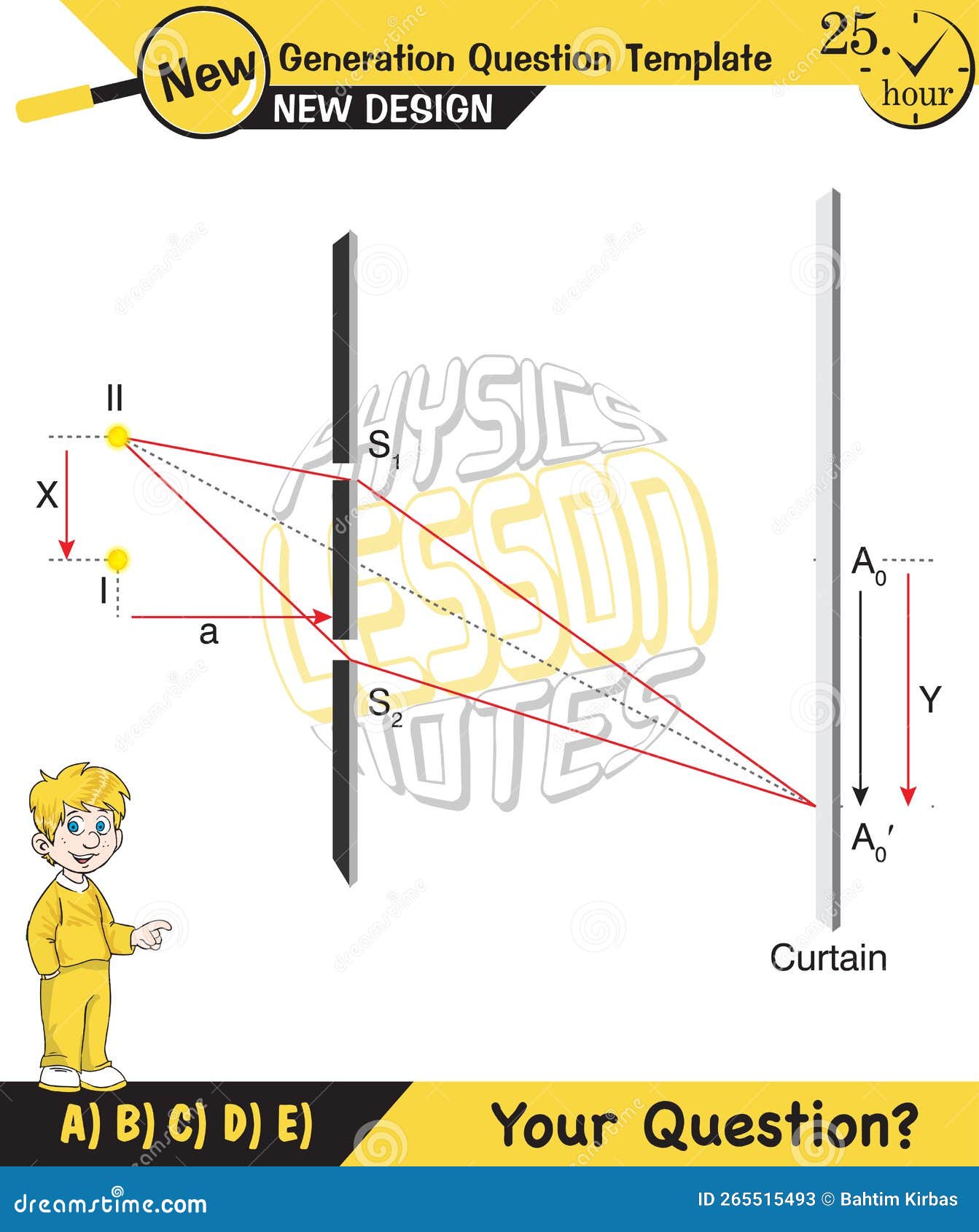 Physics, Double Slit Experiment,Young Light Wave Theory, Electrons ...