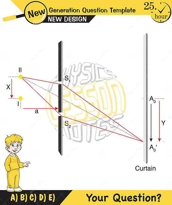 Physics, Double Slit Experiment,Young Light Wave Theory, Electrons ...