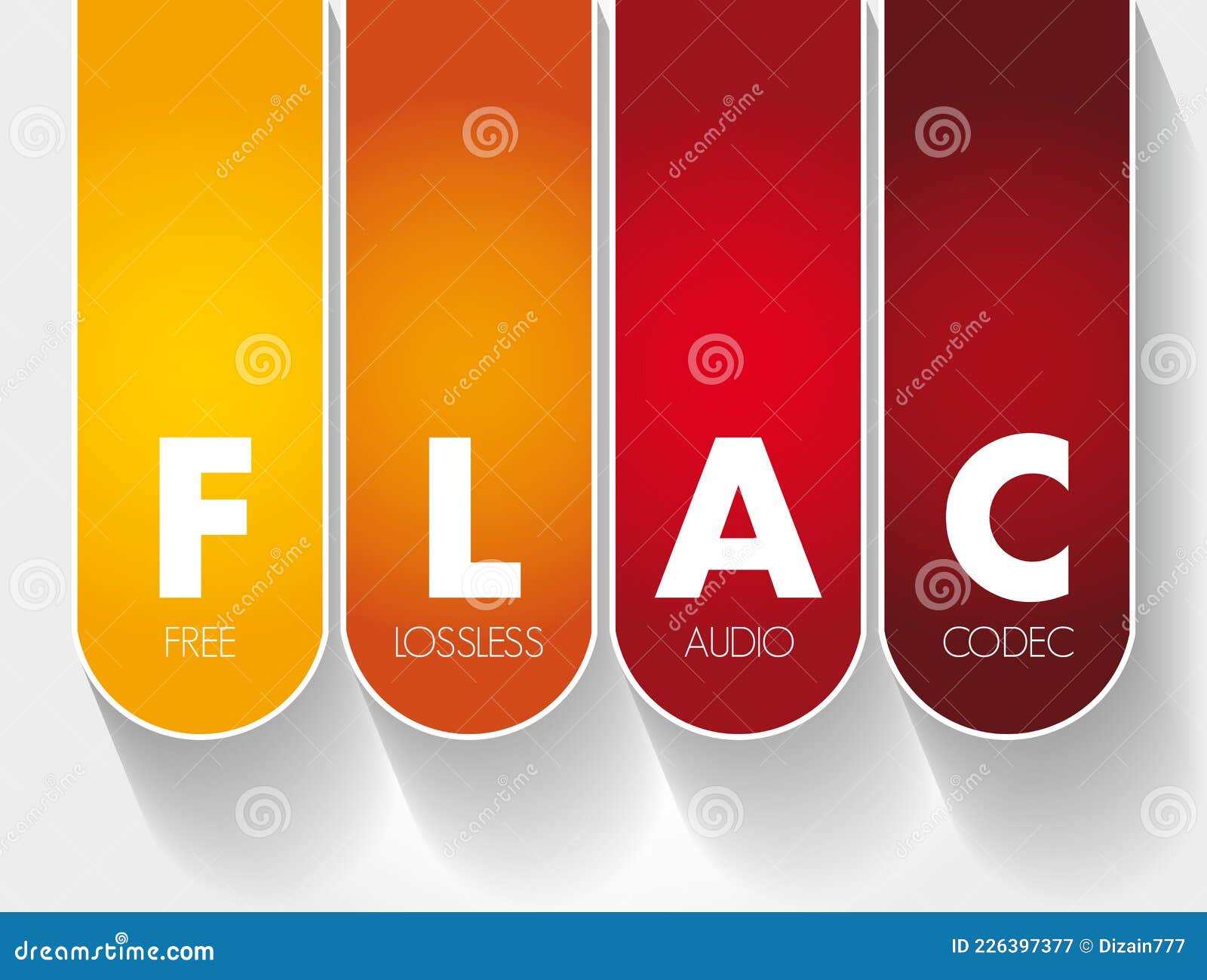 FLAC - Free Lossless Audio Codec Acronym On Notepad, Technology Concept ...