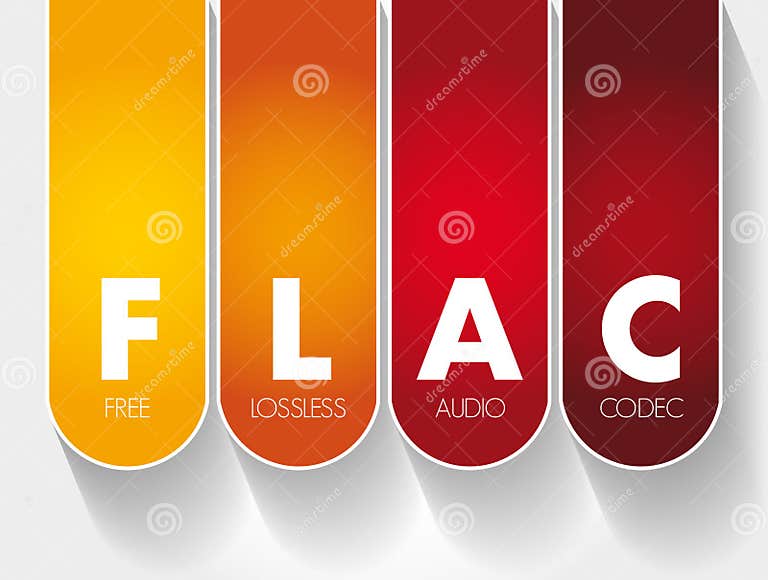 FLAC - Free Lossless Audio Codec Acronym, Technology Concept Background ...